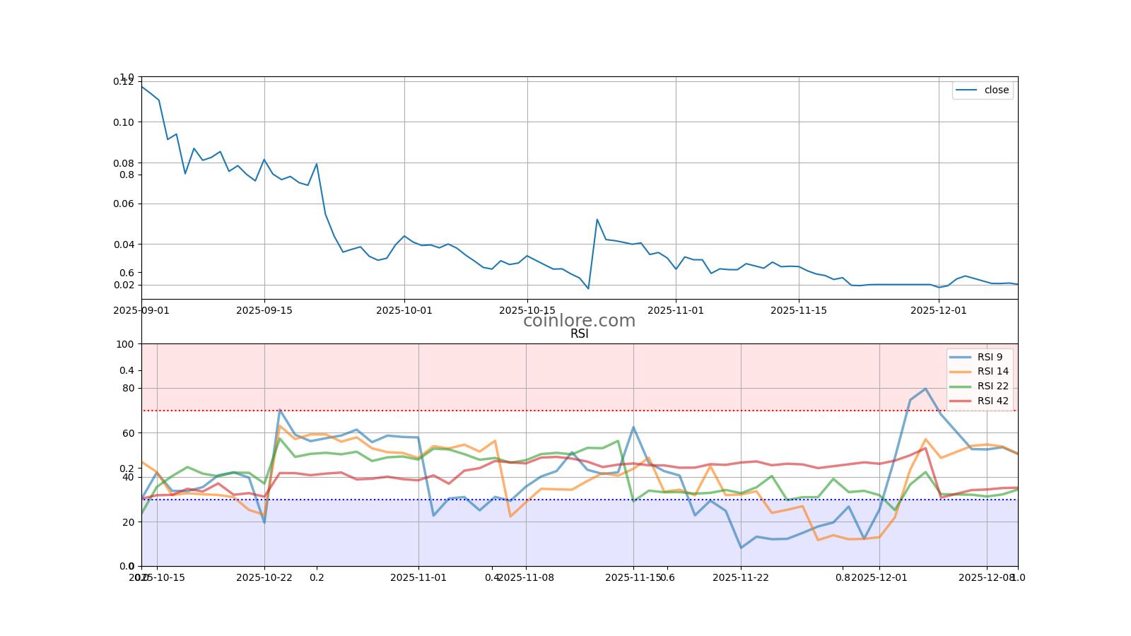 Torch of Liberty RSI indicator