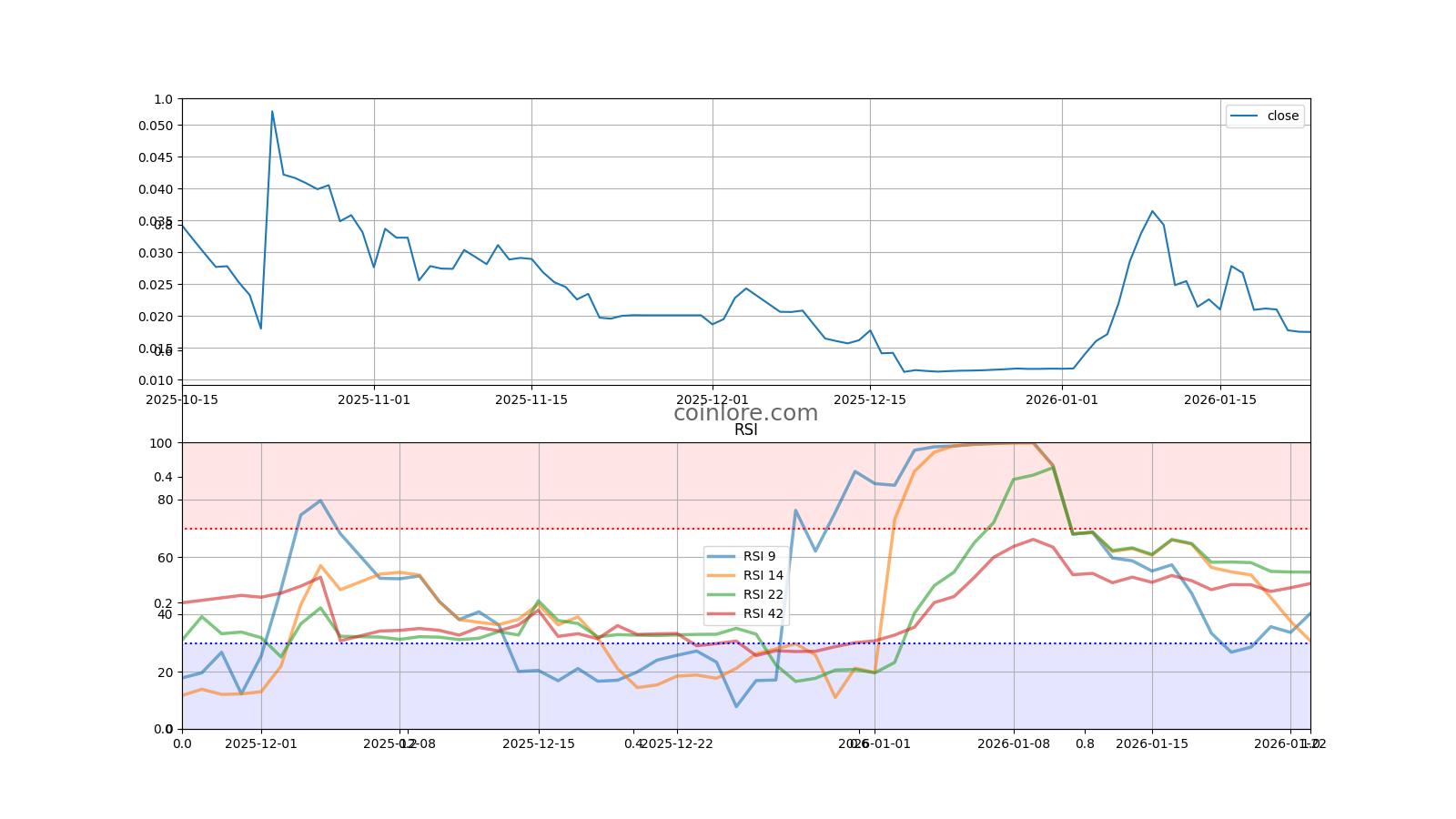 Torch of Liberty RSI indicator