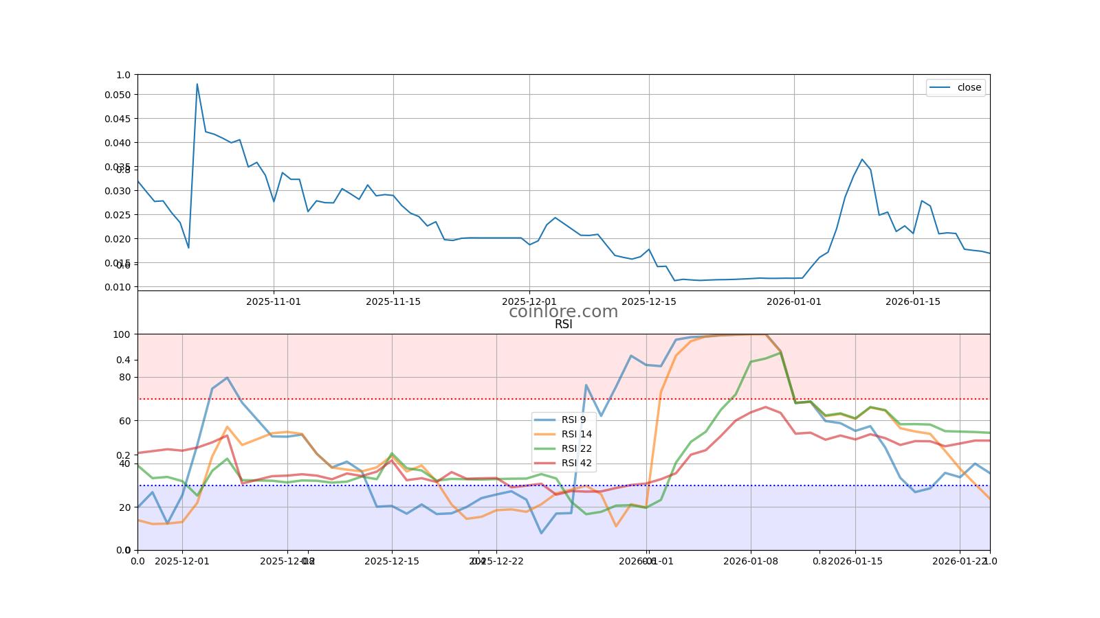 Torch of Liberty RSI indicator