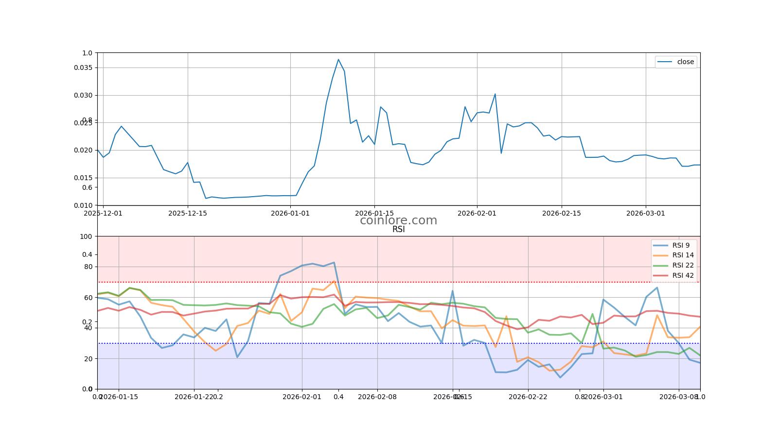 Torch of Liberty RSI indicator