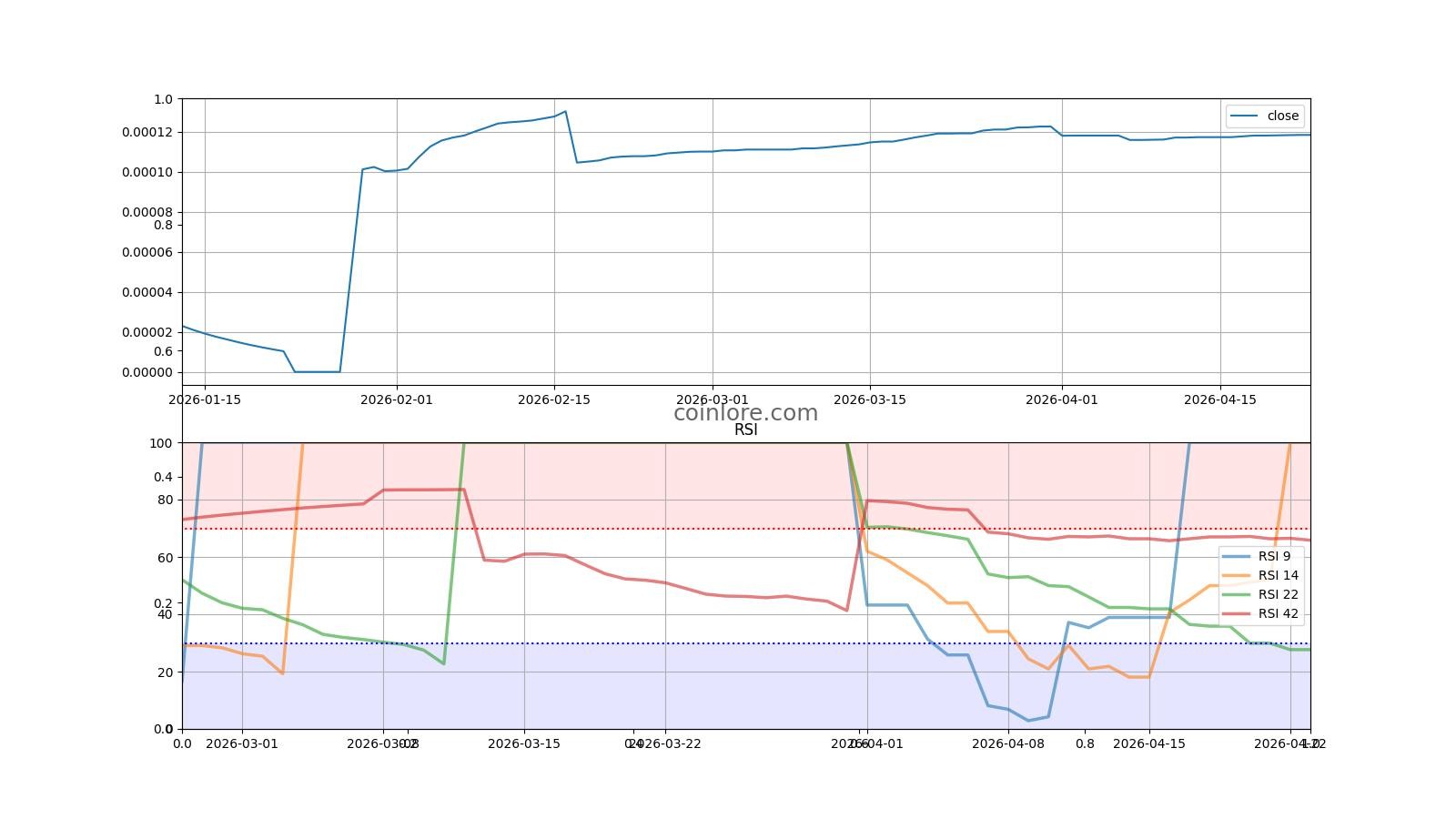 Quick Transfer coin RSI indicator