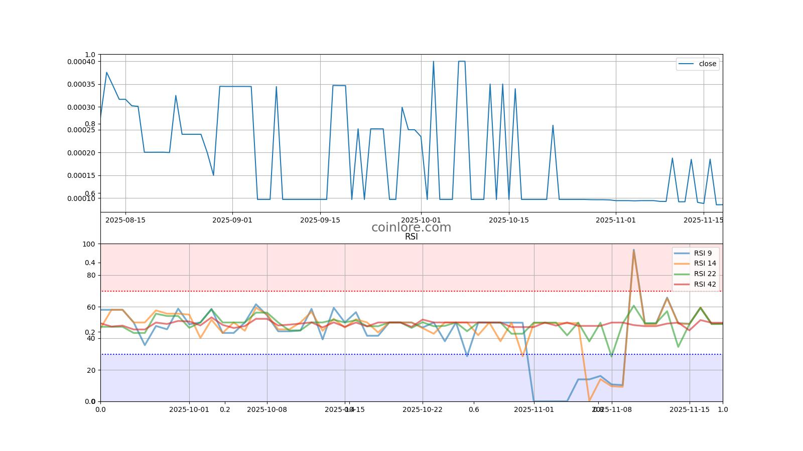 Quick Transfer coin RSI indicator