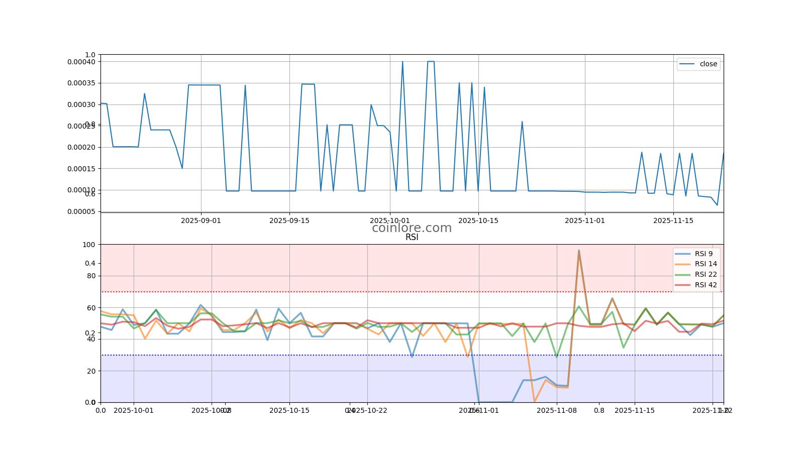 Quick Transfer coin RSI indicator