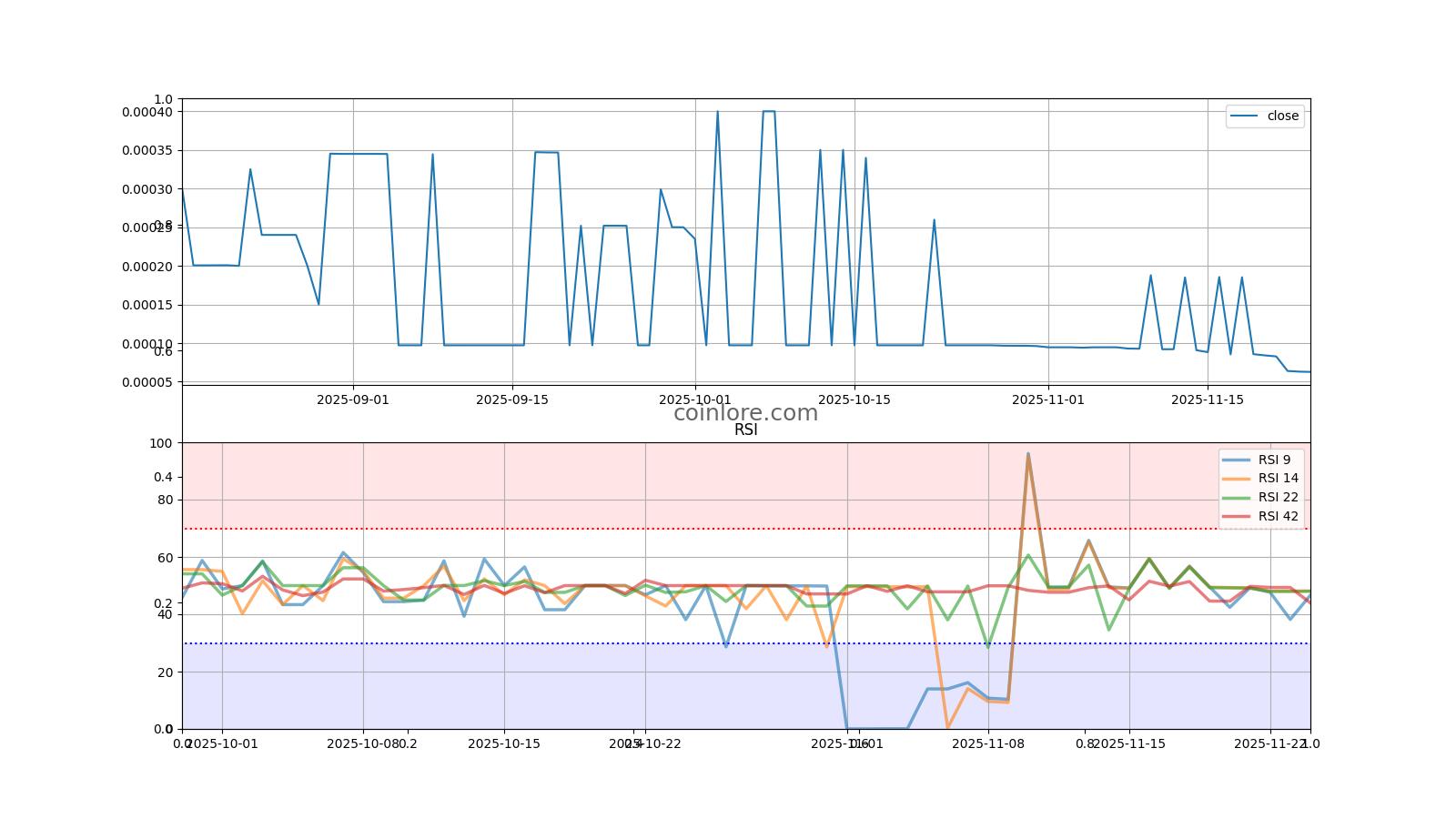 Quick Transfer coin RSI indicator