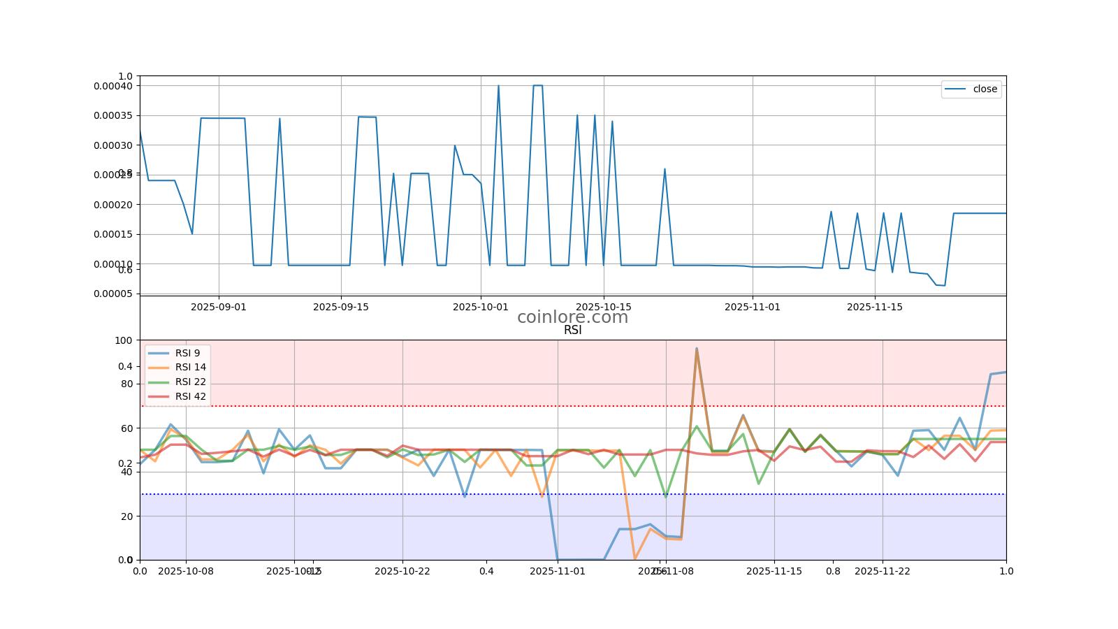 Quick Transfer coin RSI indicator