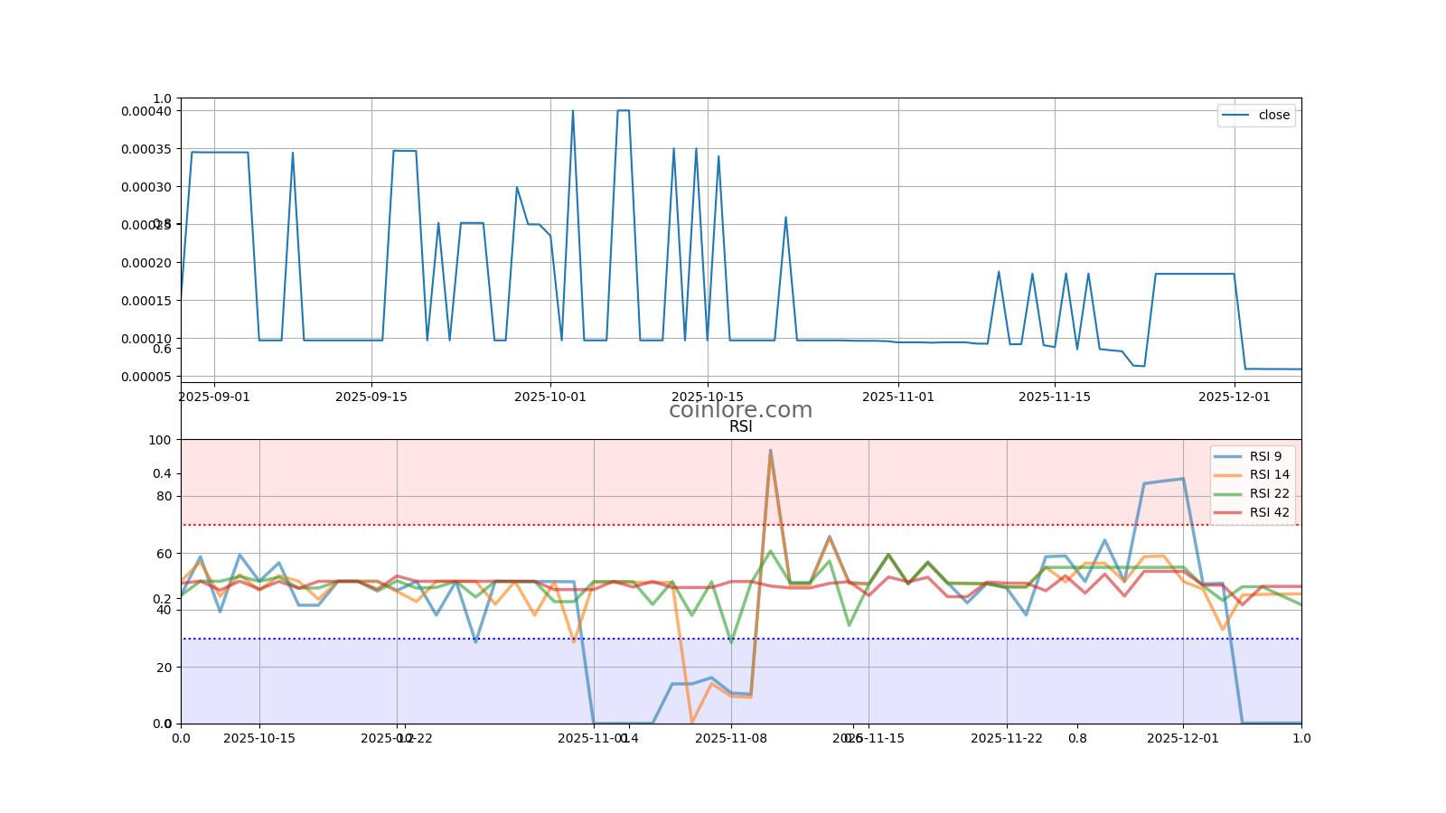 Quick Transfer coin RSI indicator