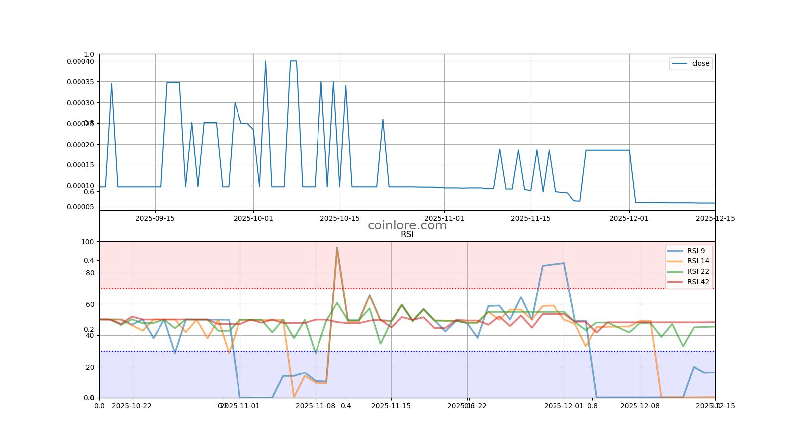 Quick Transfer coin RSI indicator