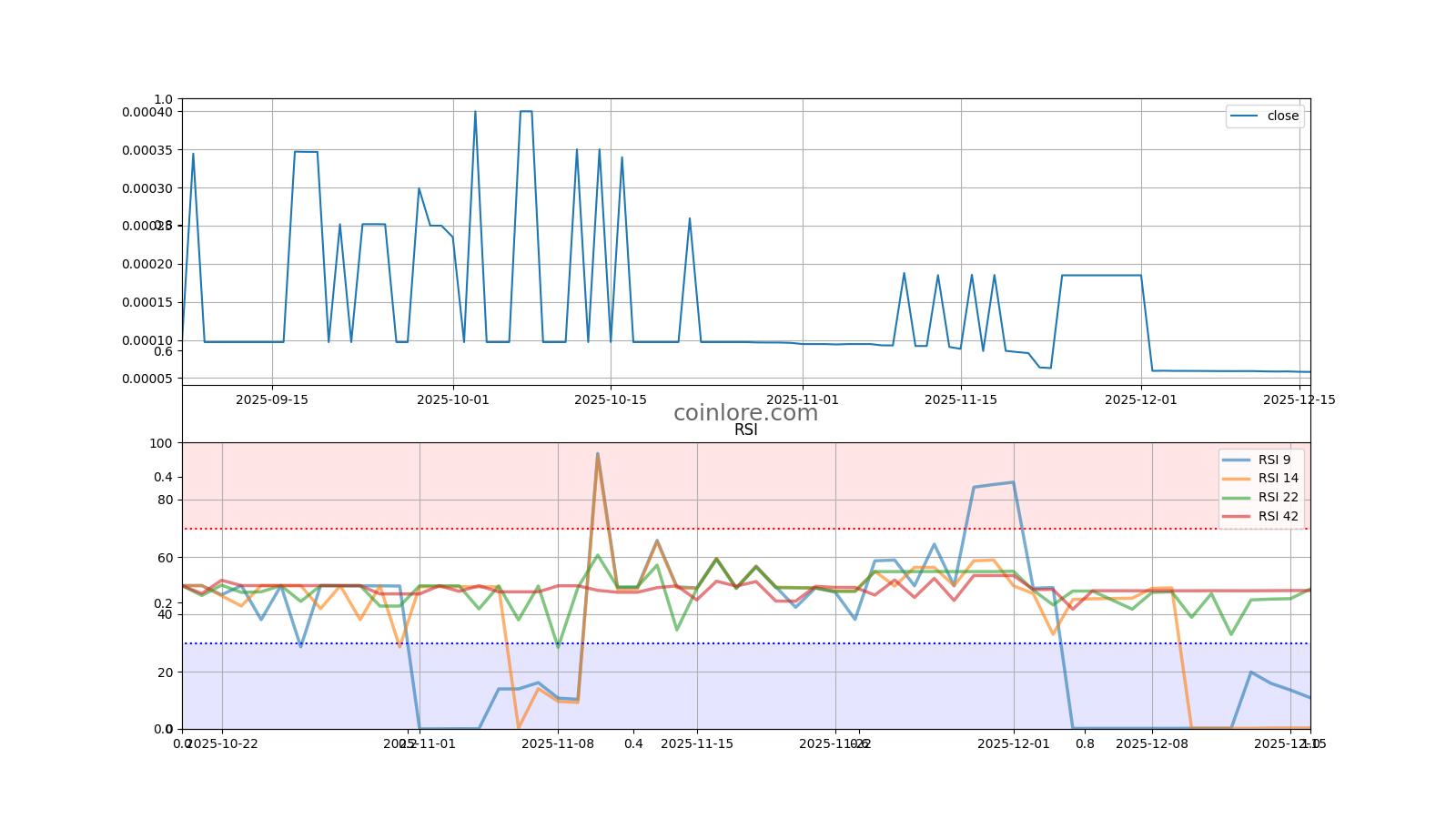 Quick Transfer coin RSI indicator