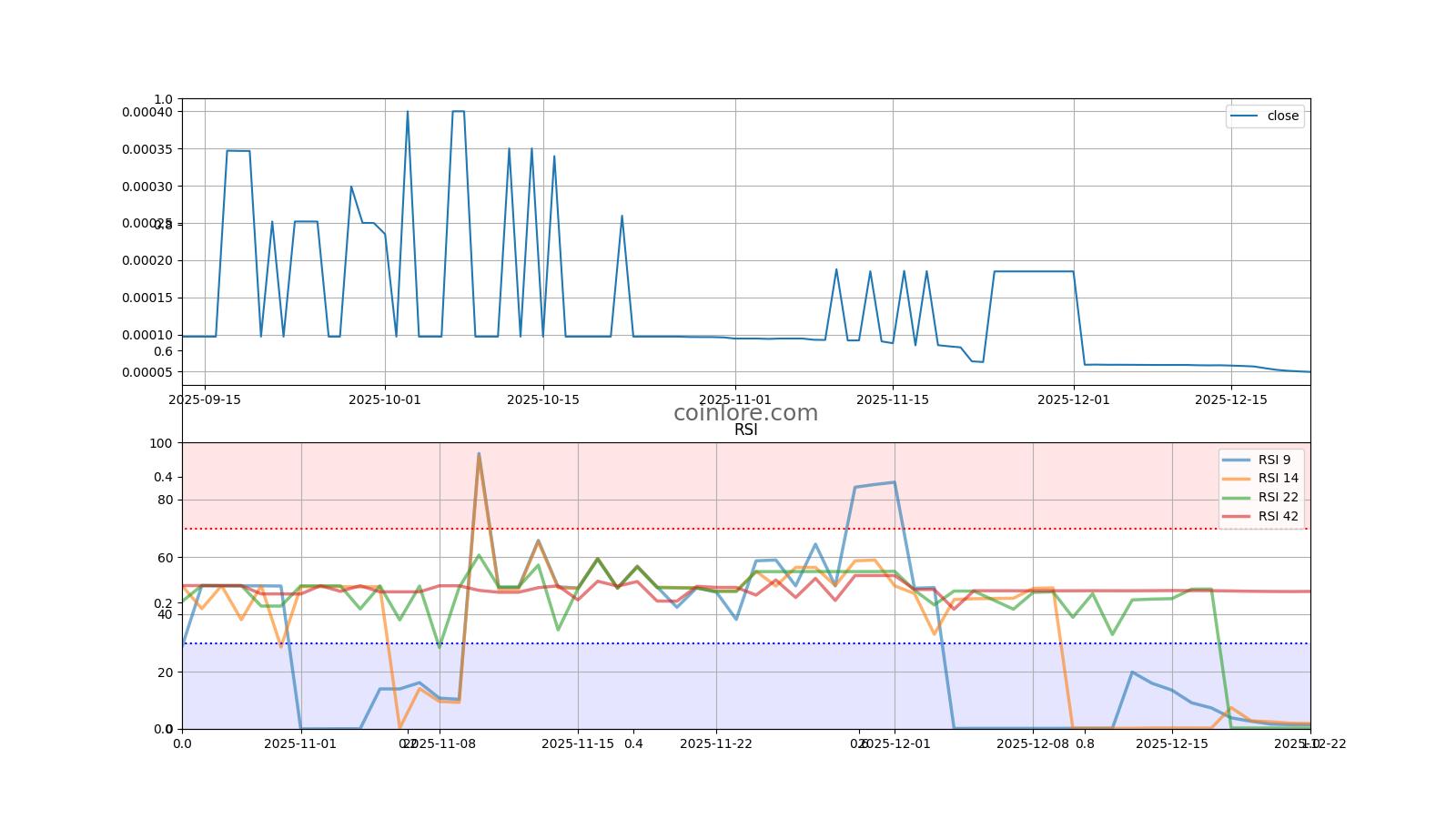 Quick Transfer coin RSI indicator