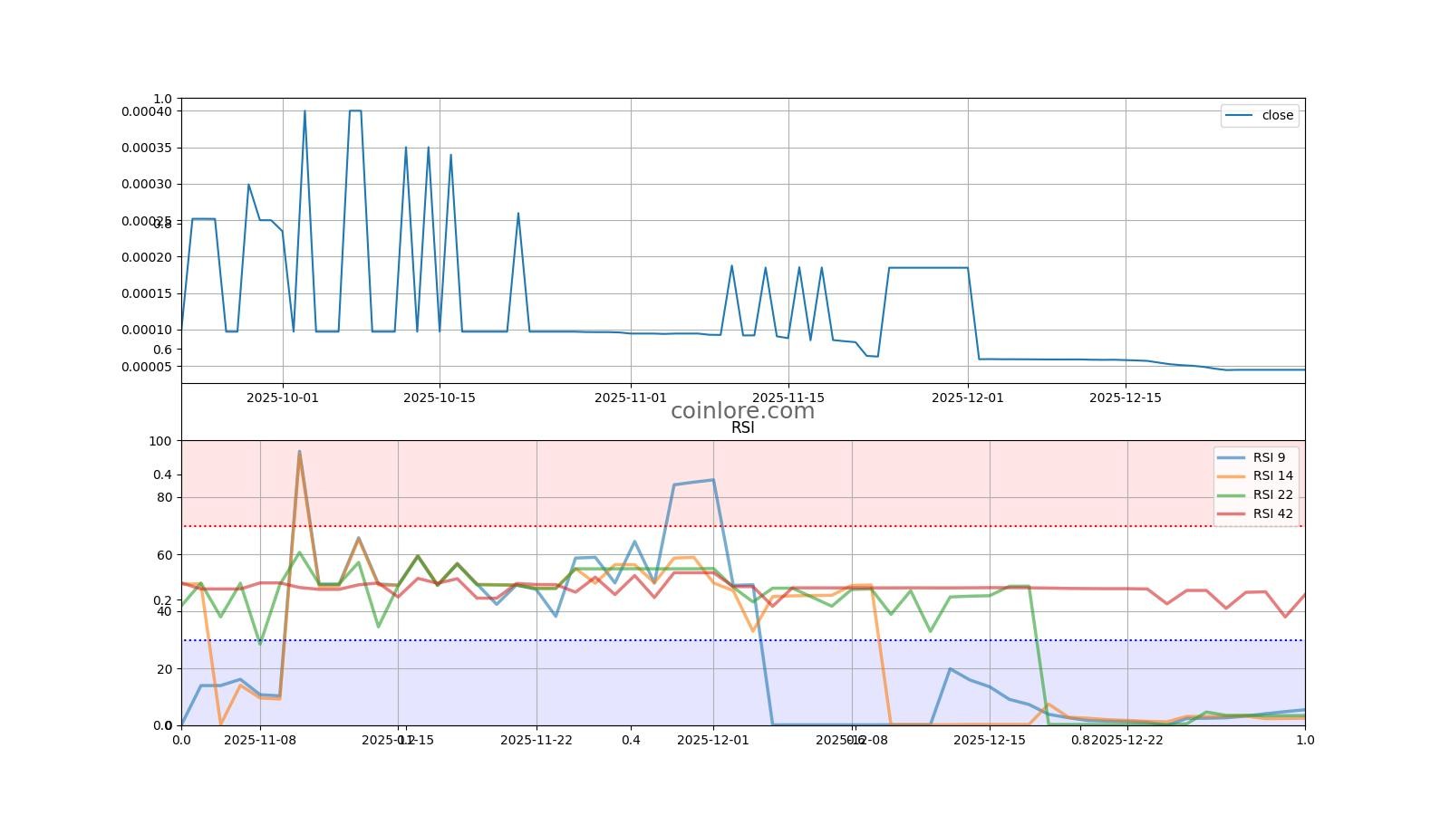 Quick Transfer coin RSI indicator