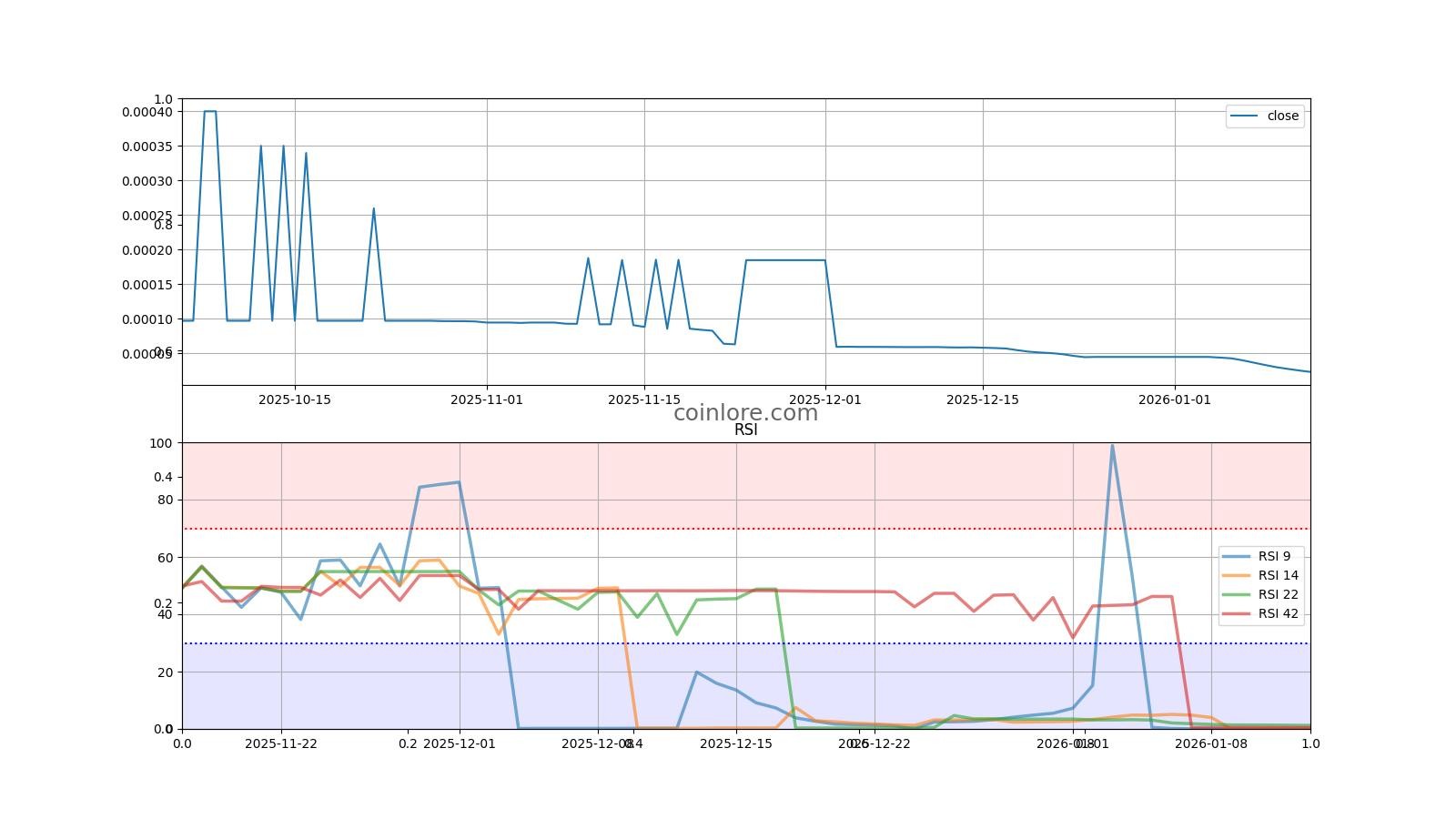 Quick Transfer coin RSI indicator