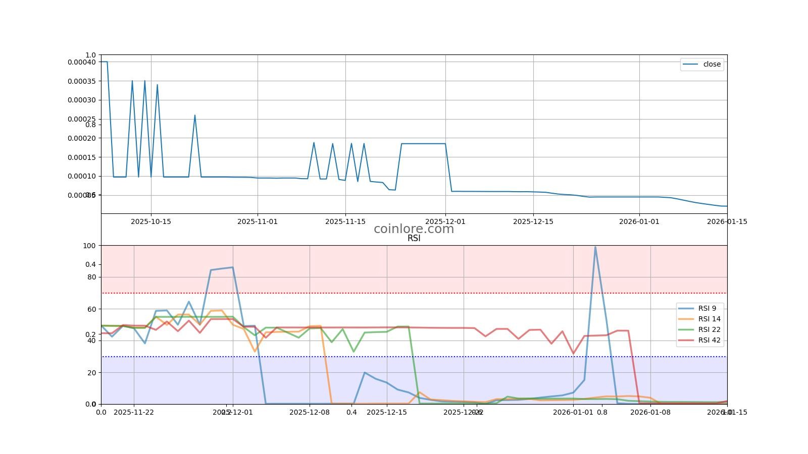 Quick Transfer coin RSI indicator