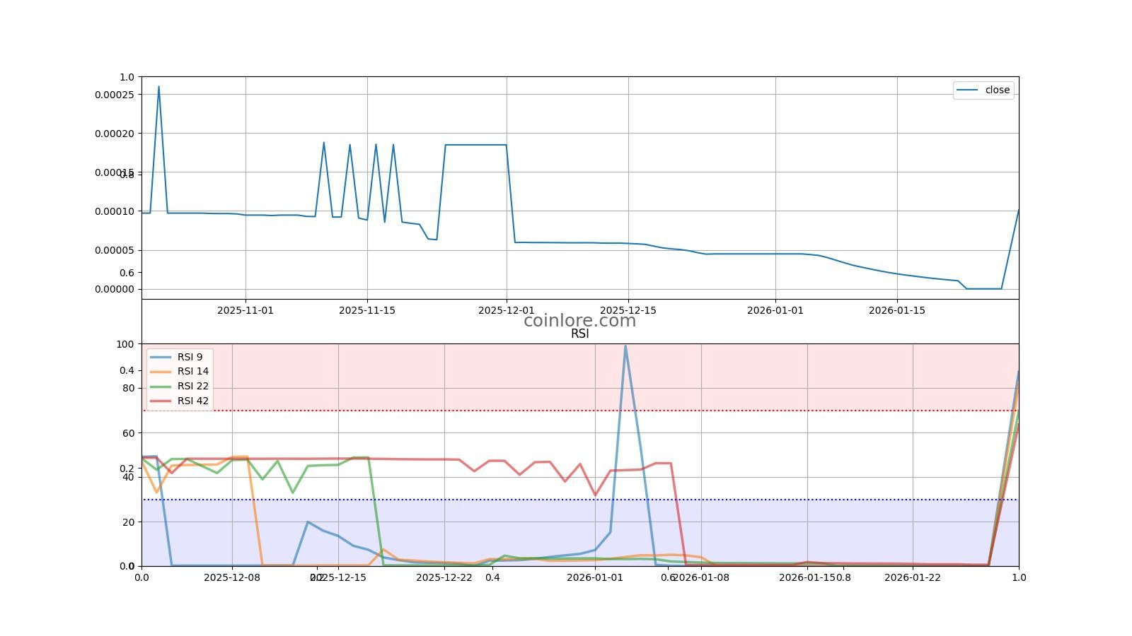 Quick Transfer coin RSI indicator