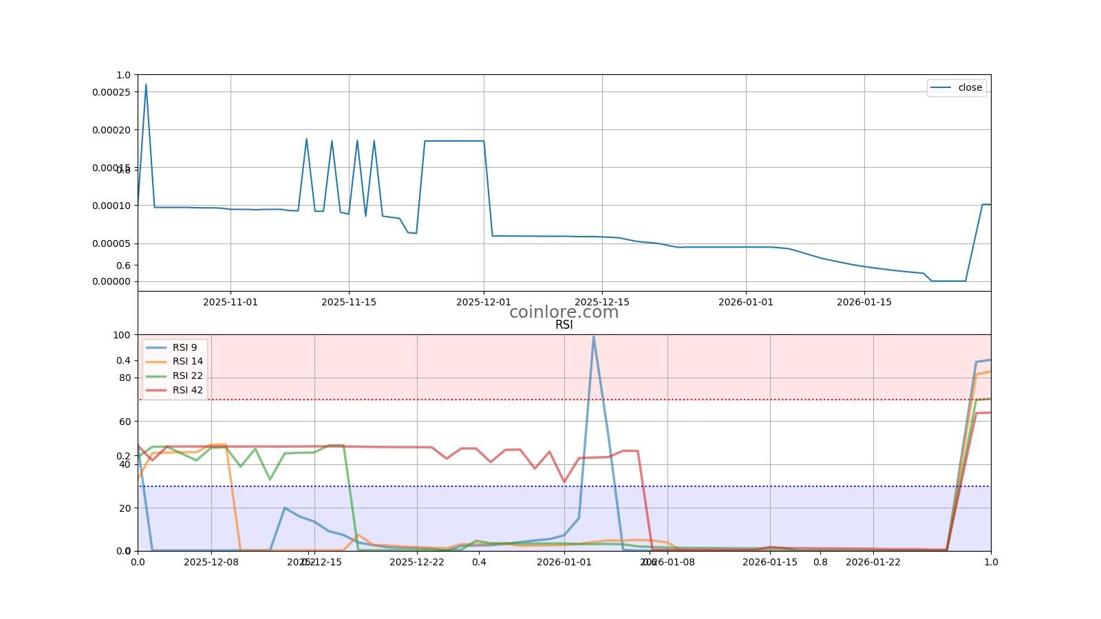 Quick Transfer coin RSI indicator