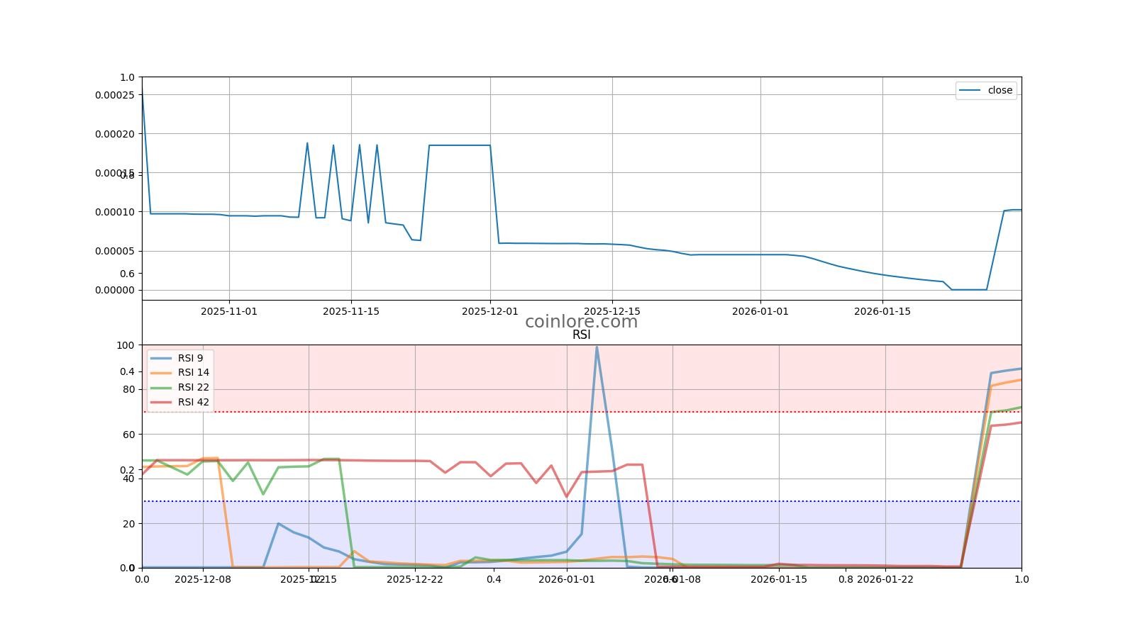Quick Transfer coin RSI indicator