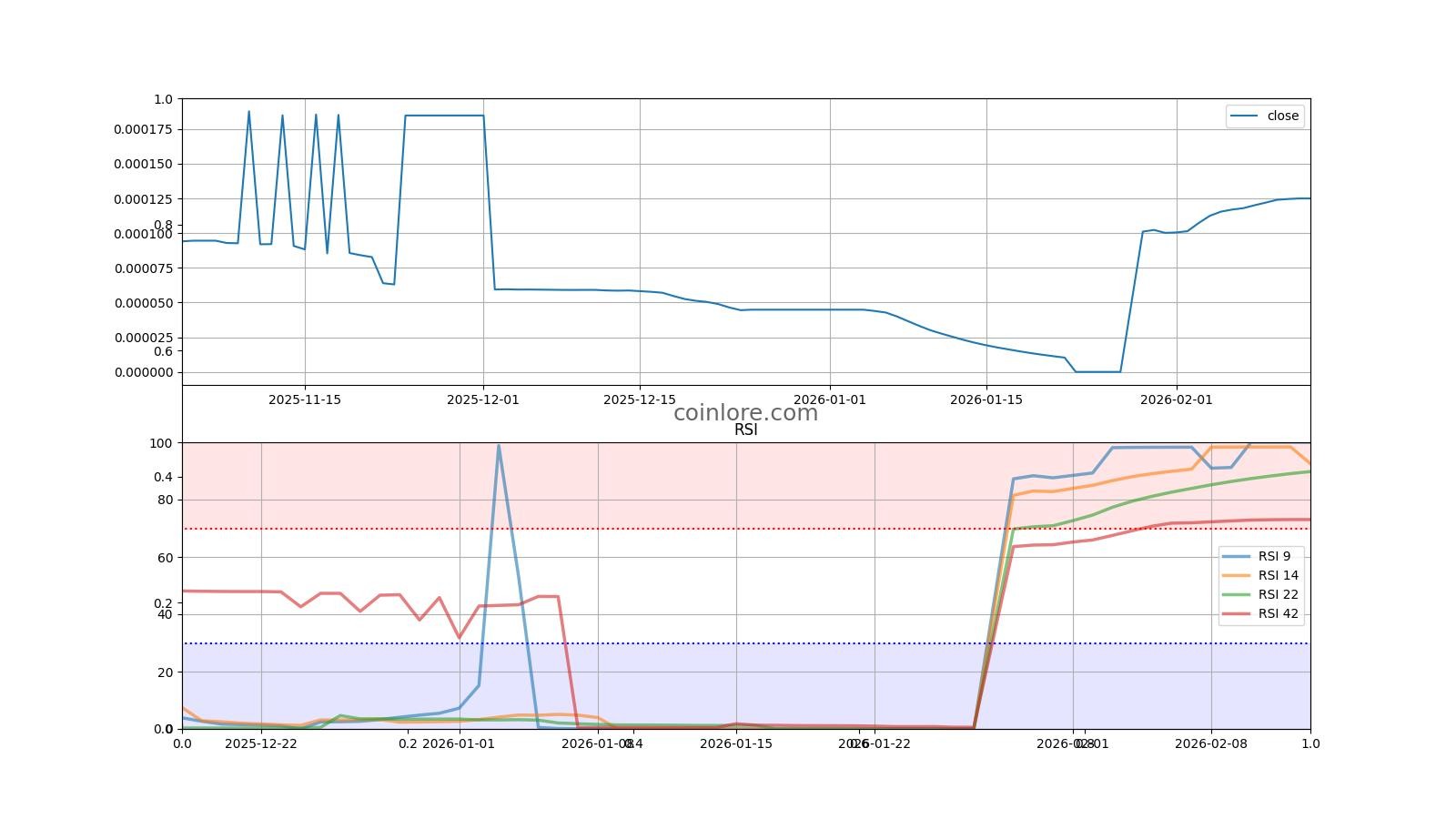Quick Transfer coin RSI indicator