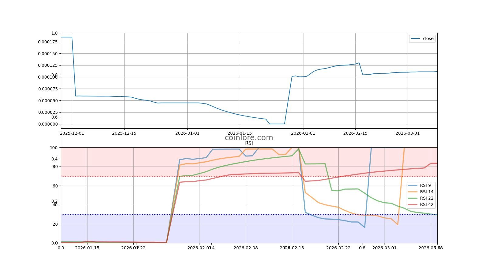 Quick Transfer coin RSI indicator