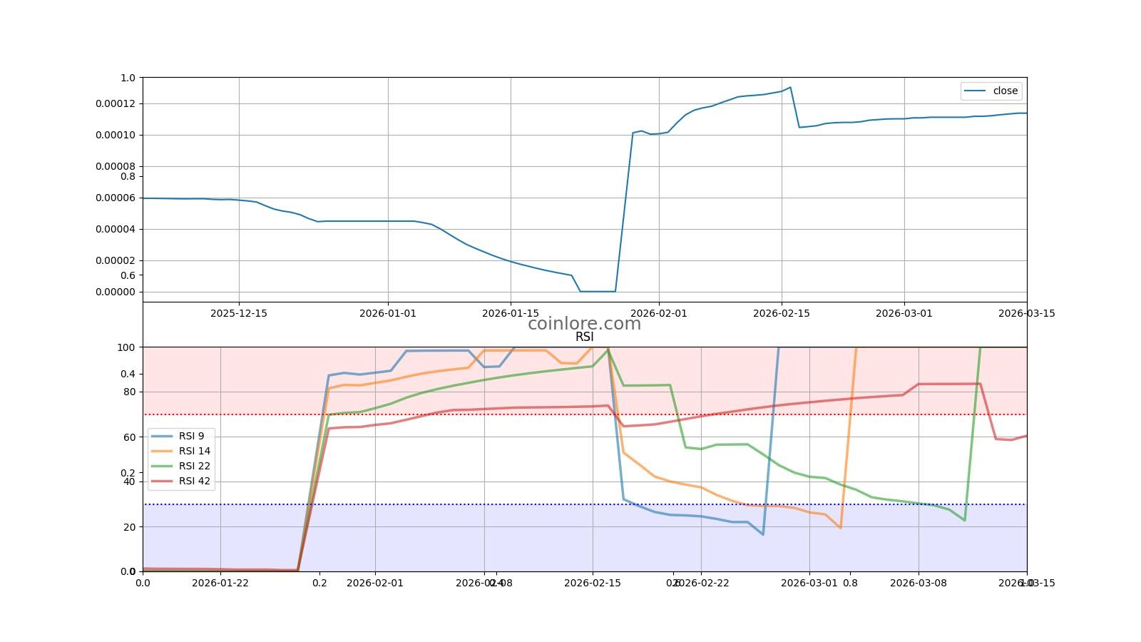 Quick Transfer coin RSI indicator