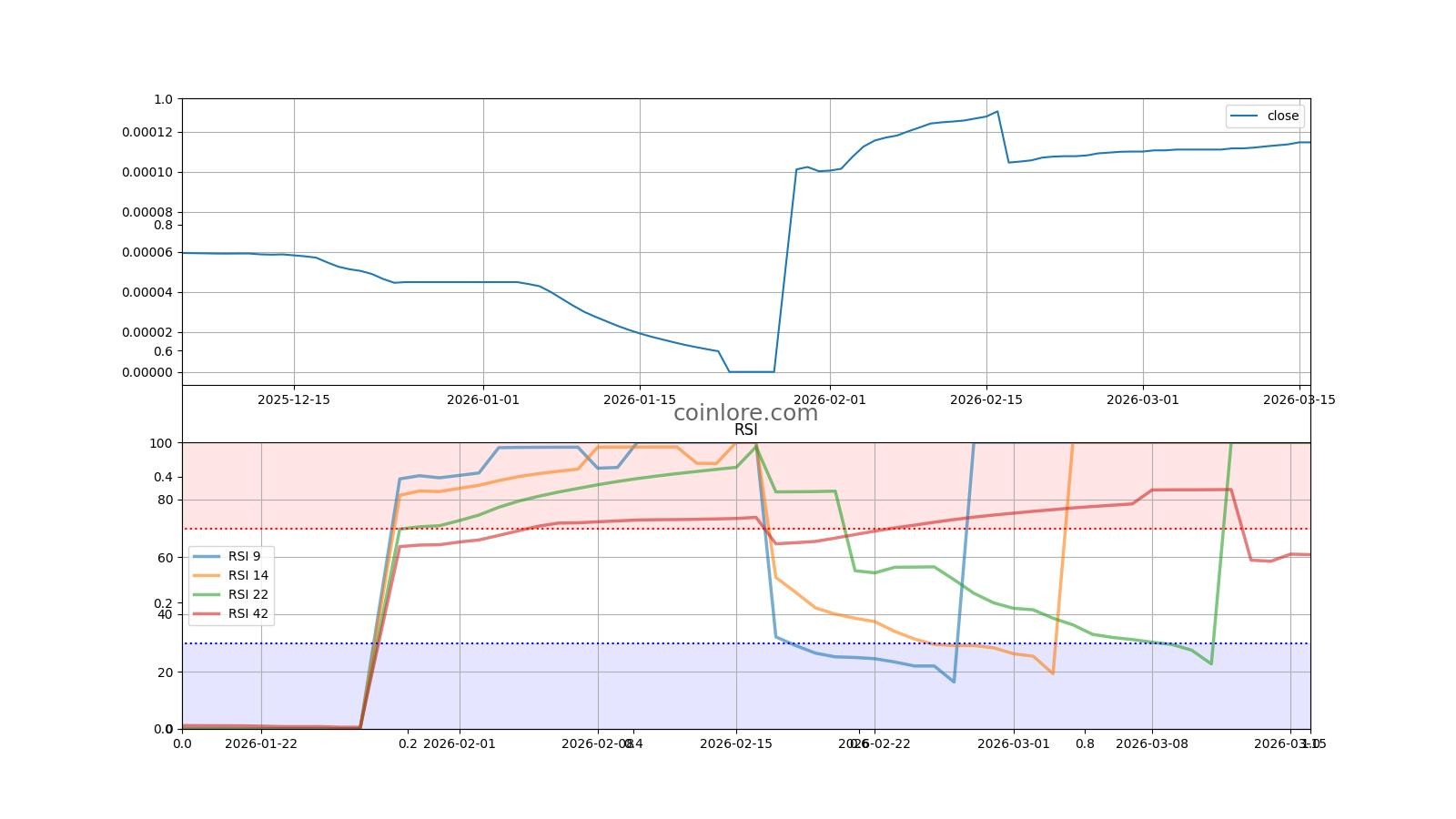 Quick Transfer coin RSI indicator