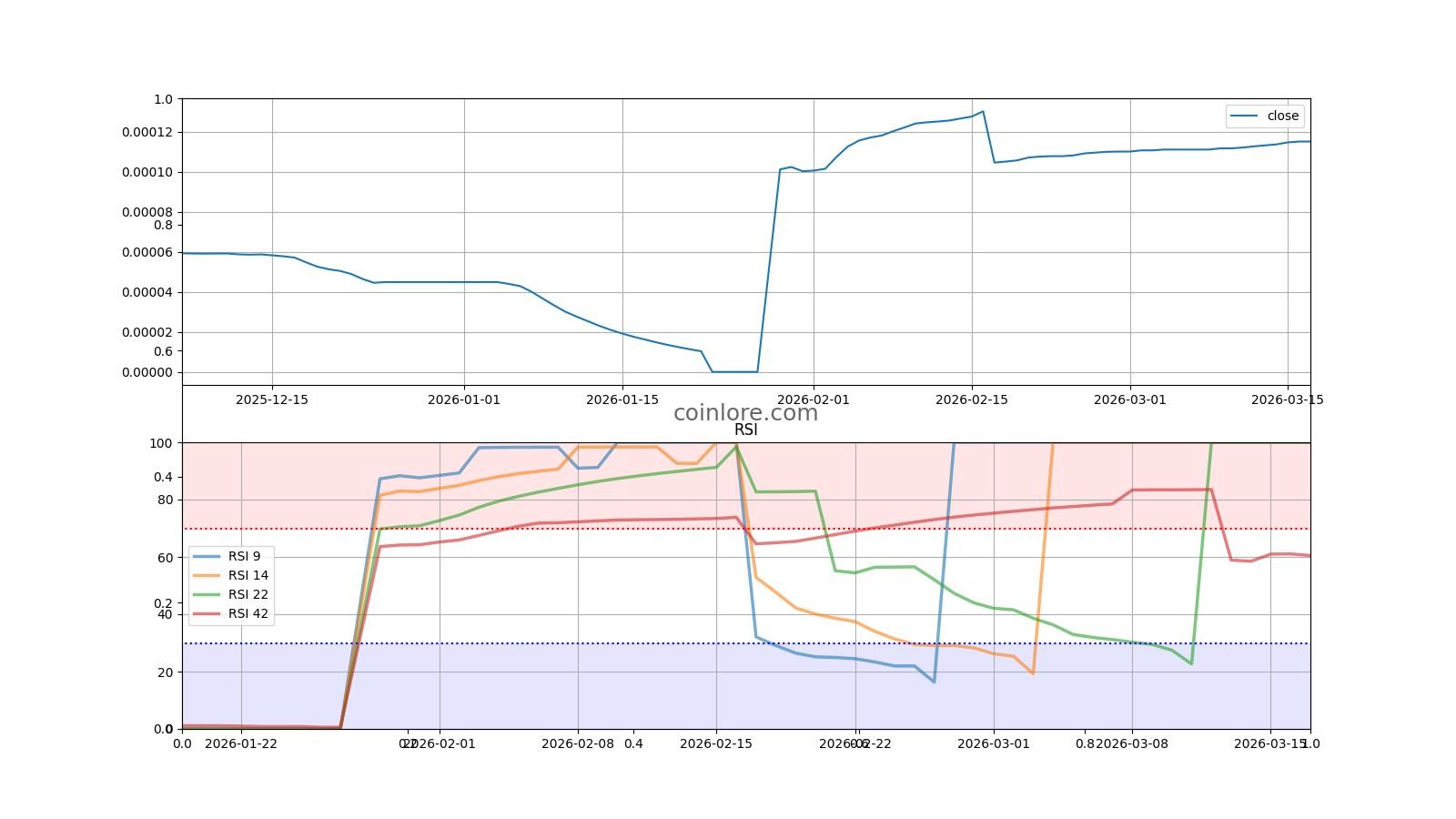 Quick Transfer coin RSI indicator
