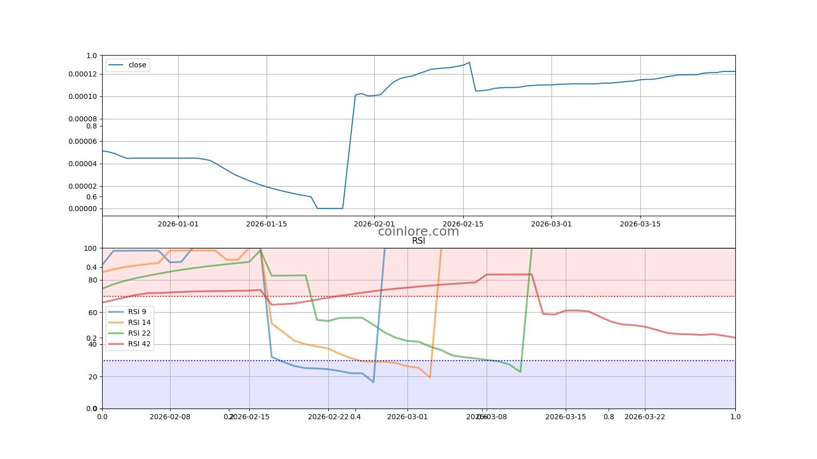 Quick Transfer coin RSI indicator