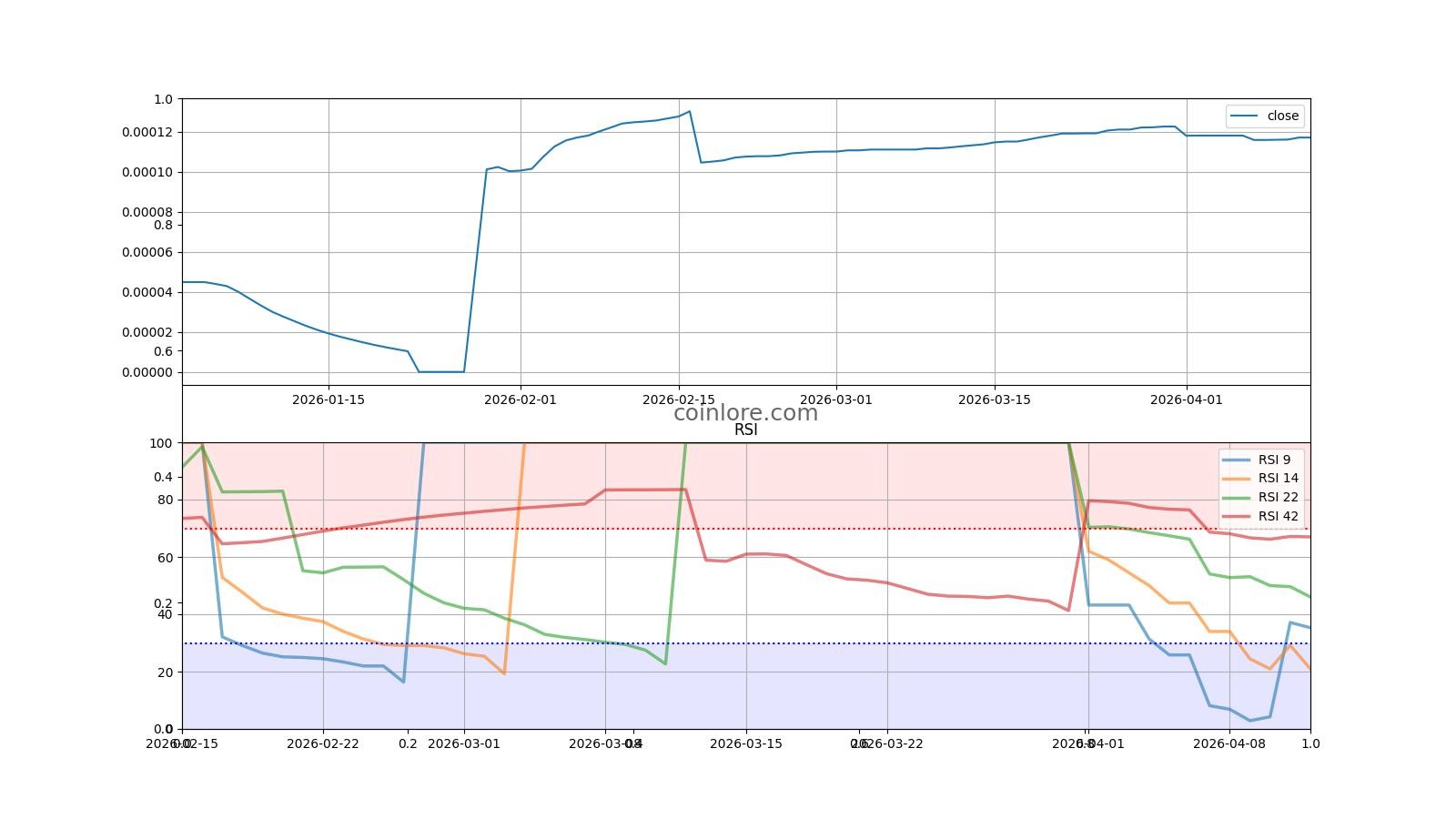 Quick Transfer coin RSI indicator