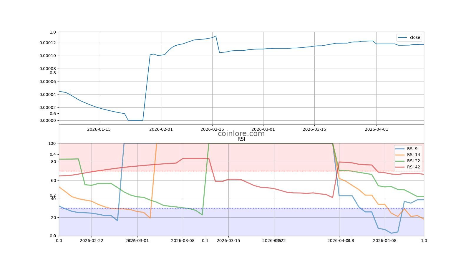 Quick Transfer coin RSI indicator