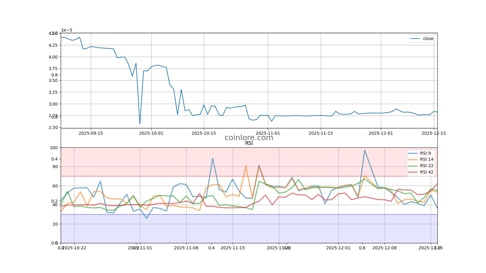 TORQ Coin RSI indicator