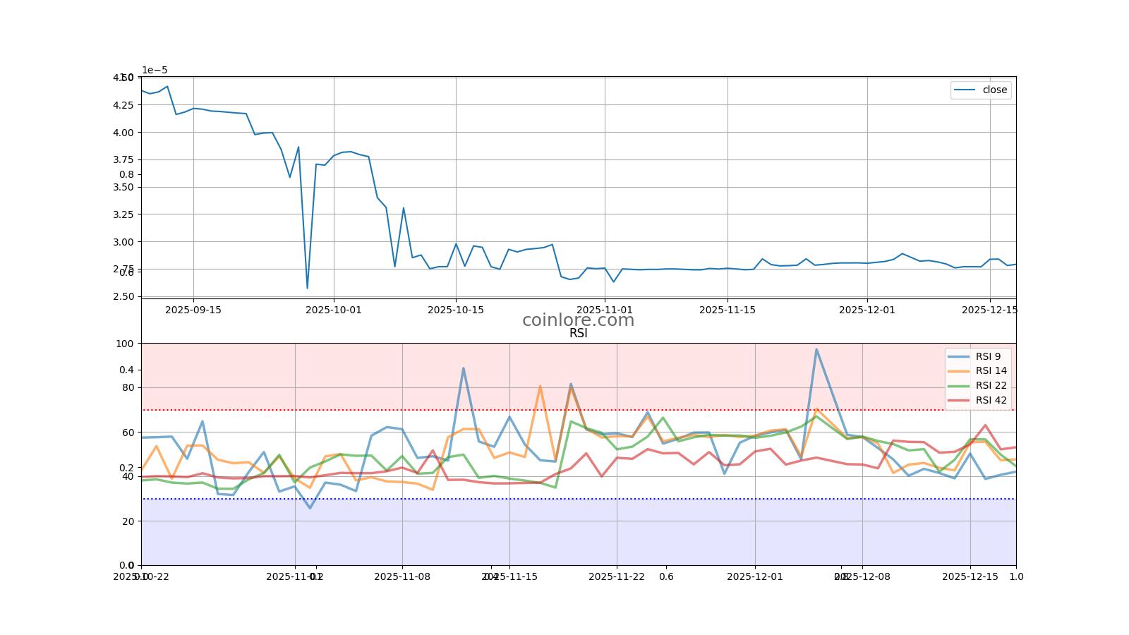 TORQ Coin RSI indicator