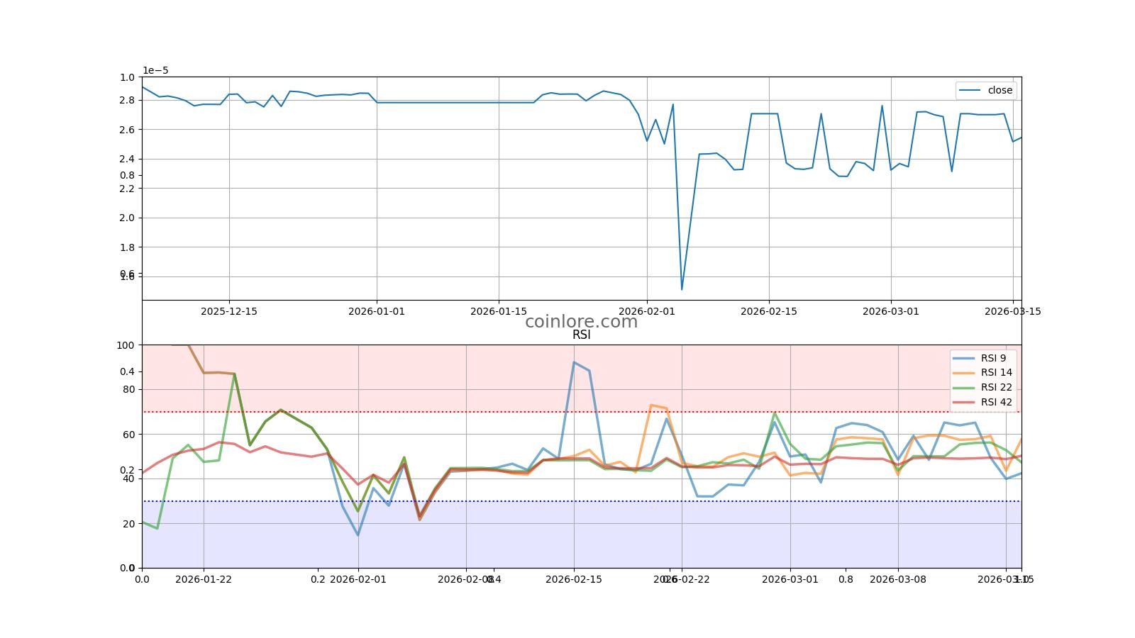 TORQ Coin RSI indicator