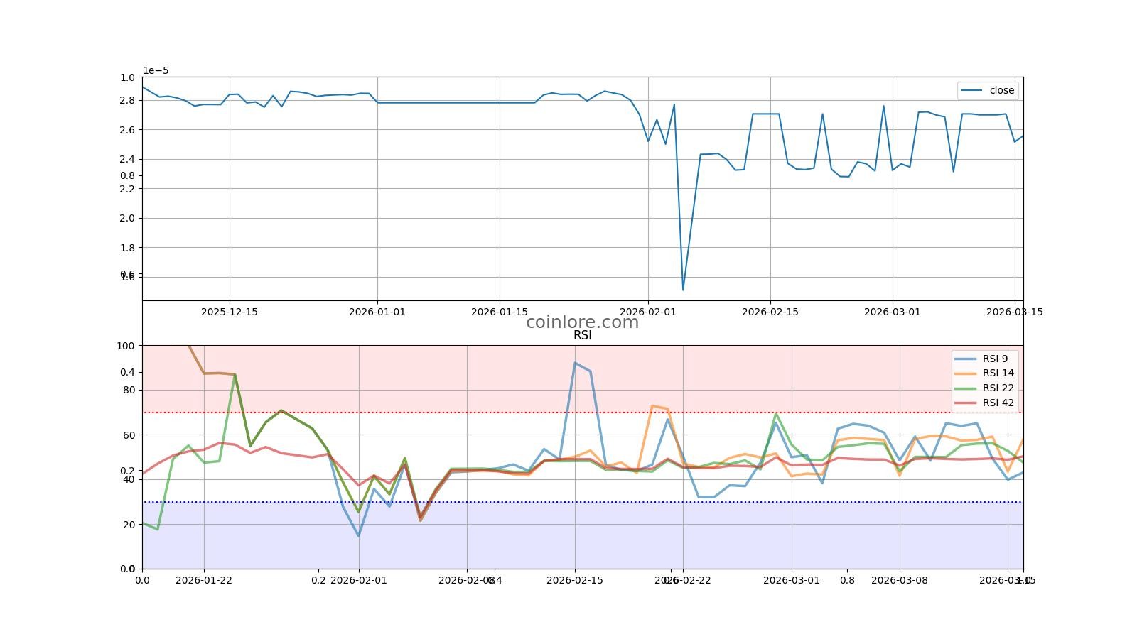 TORQ Coin RSI indicator