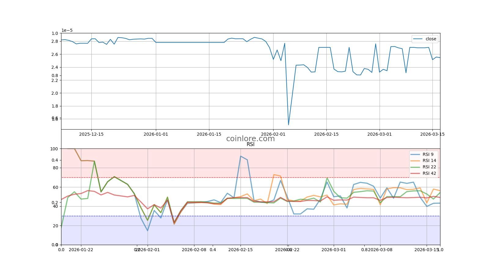 TORQ Coin RSI indicator