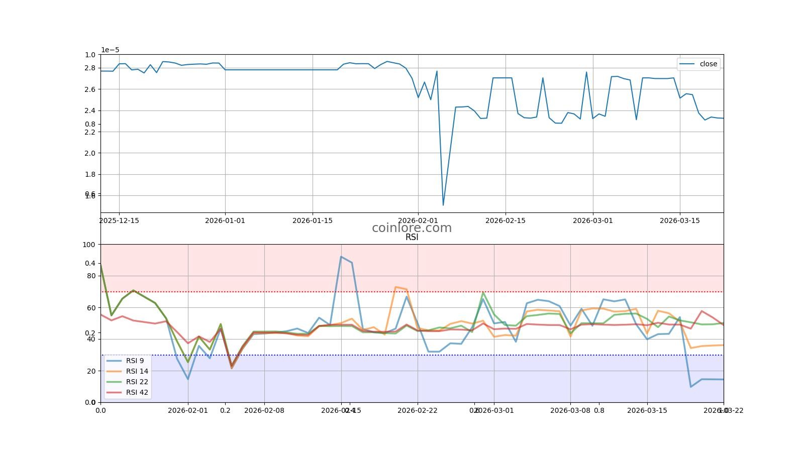 TORQ Coin RSI indicator