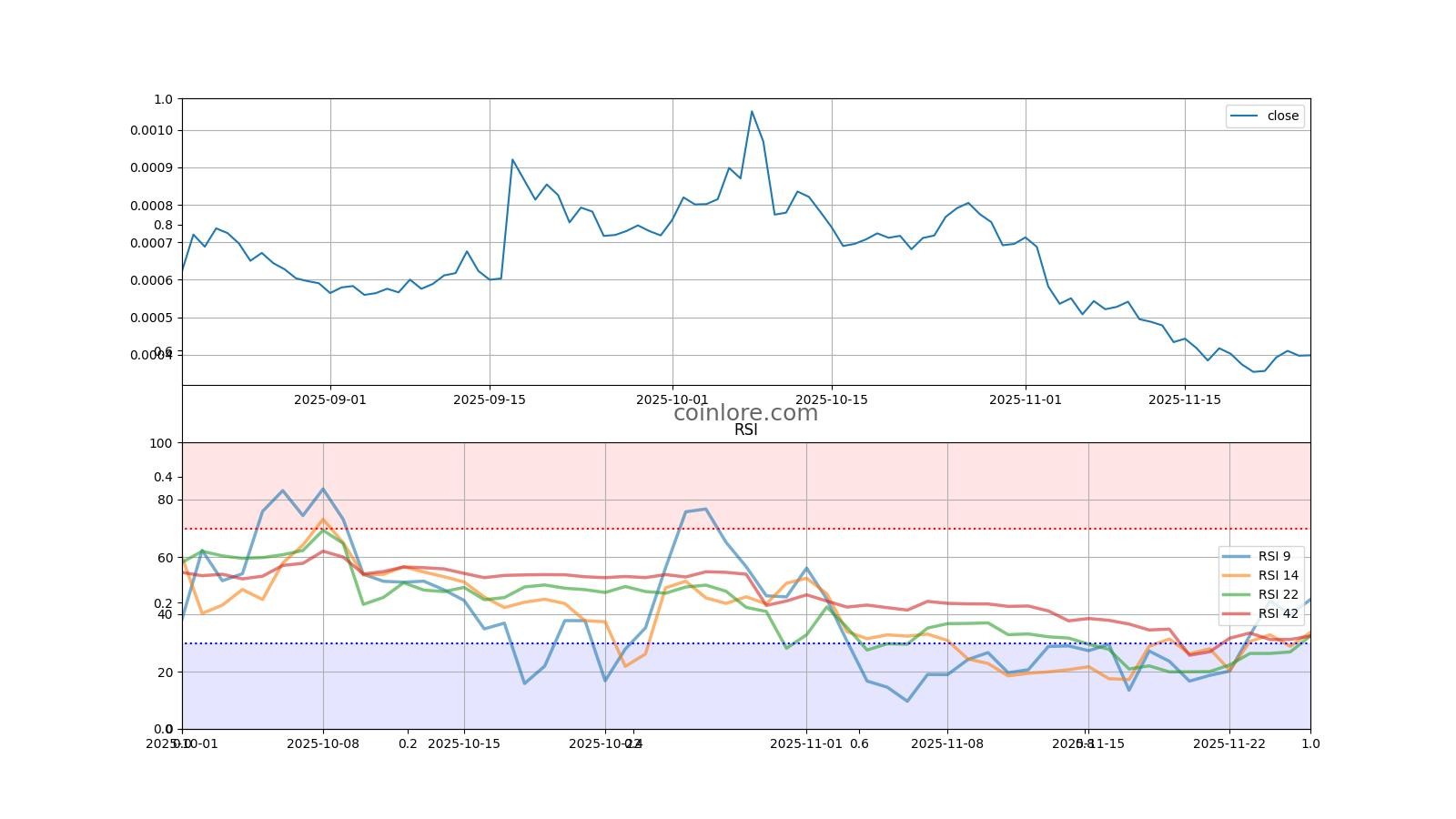 Toshi RSI indicator
