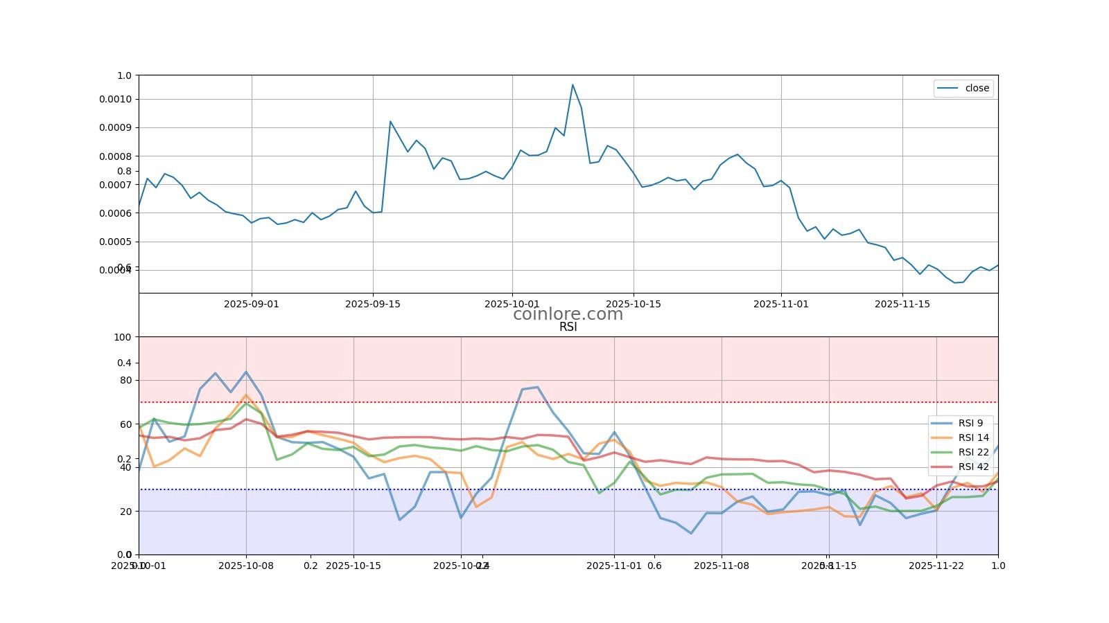 Toshi RSI indicator