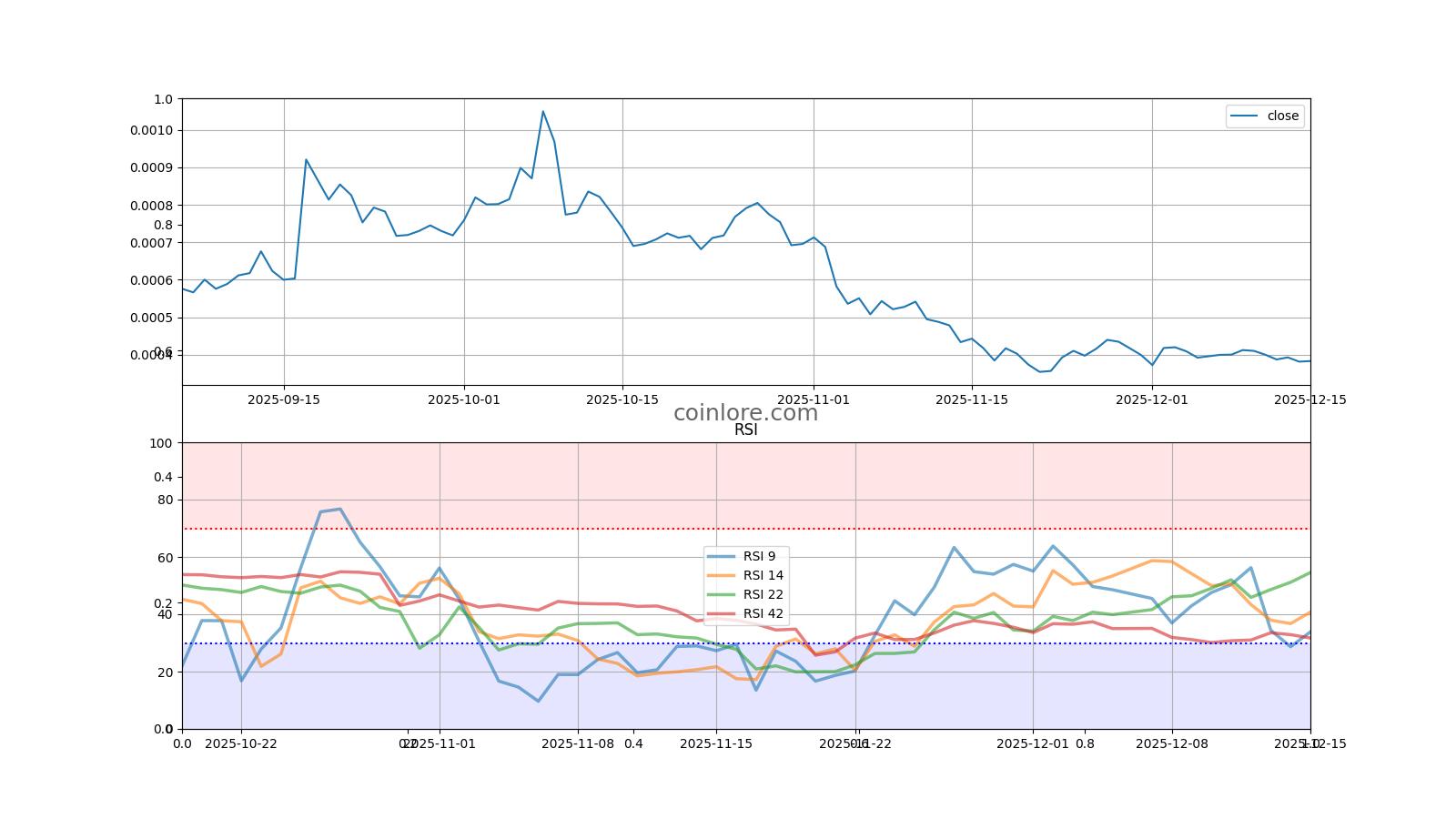 Toshi RSI indicator