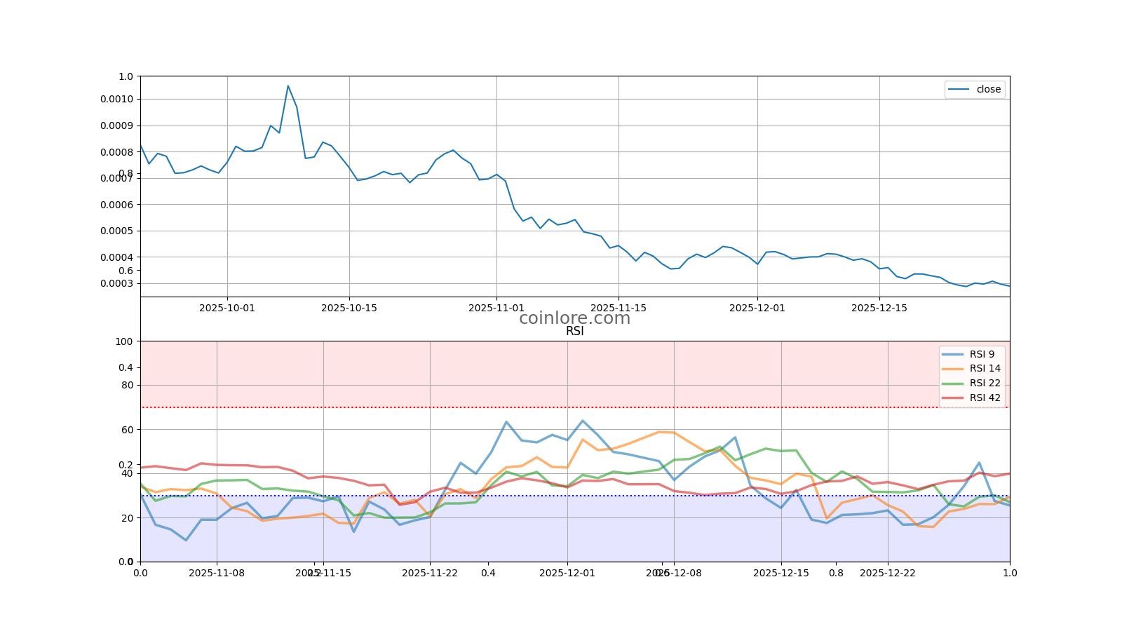 Toshi RSI indicator