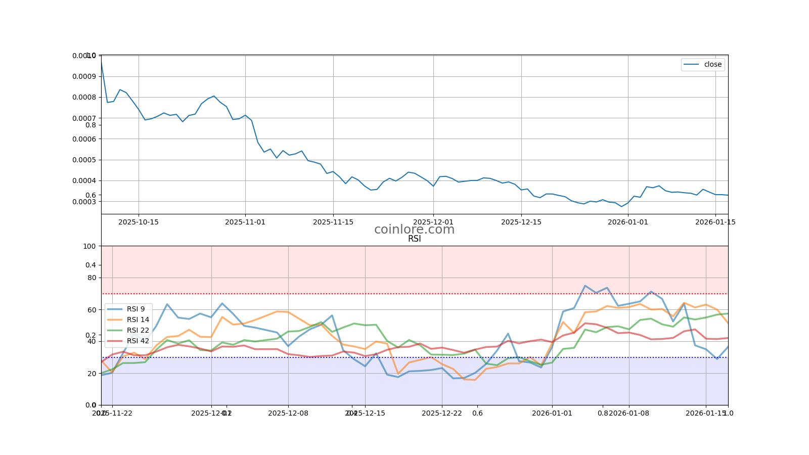 Toshi RSI indicator