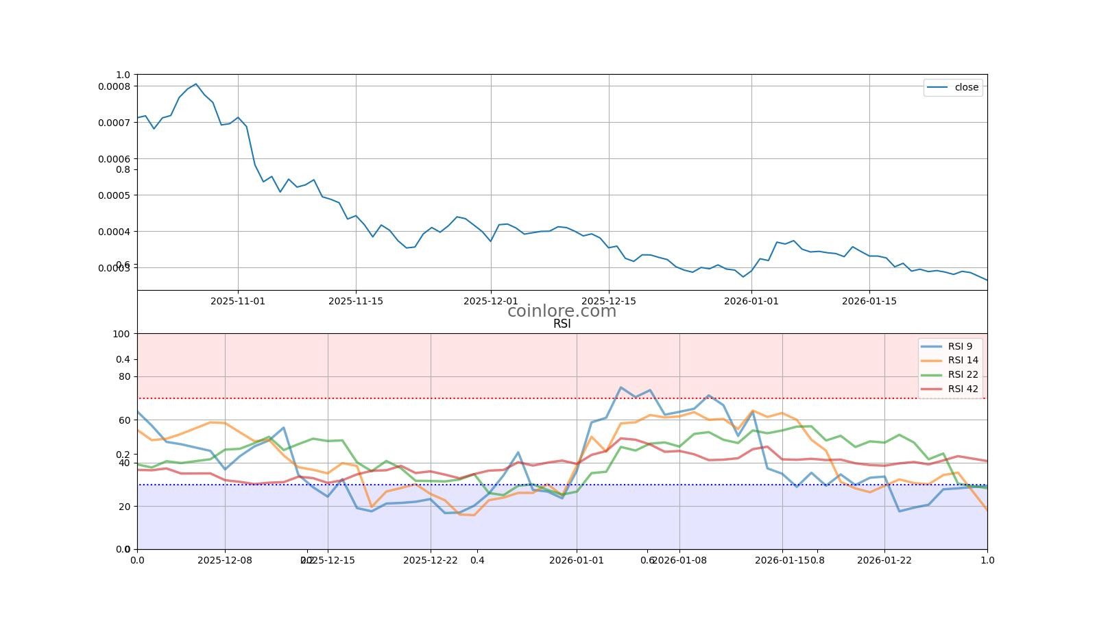 Toshi RSI indicator