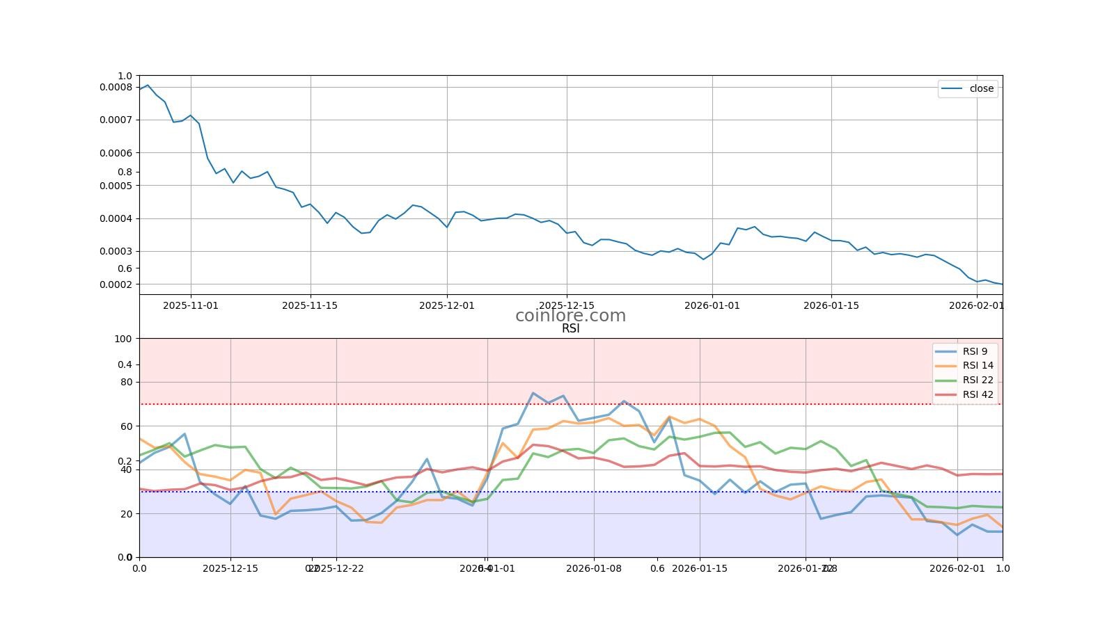 Toshi RSI indicator