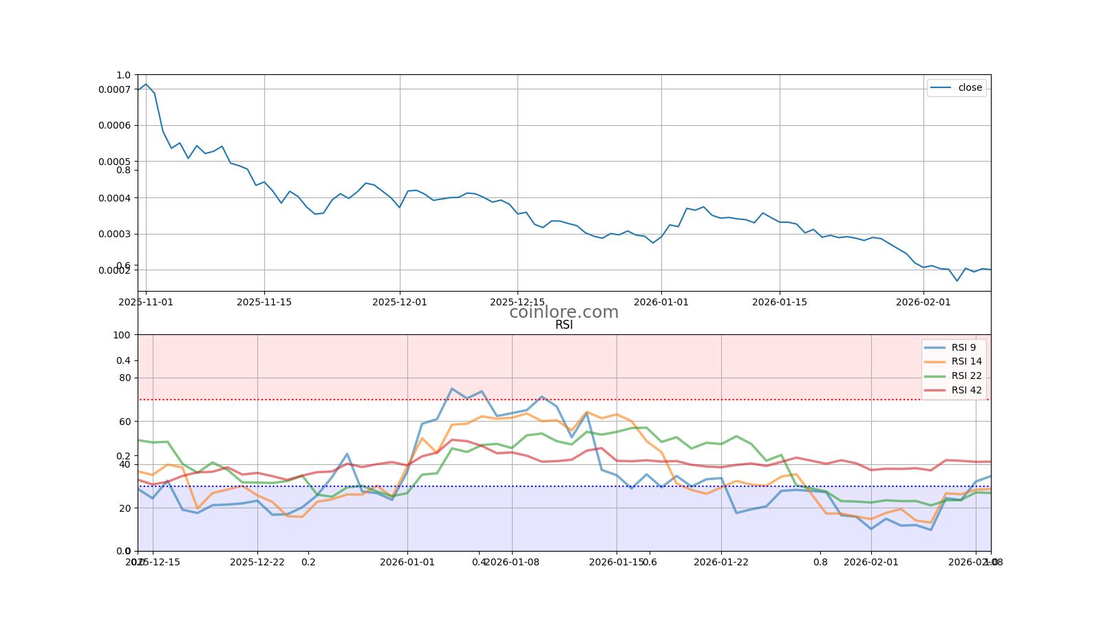 Toshi RSI indicator