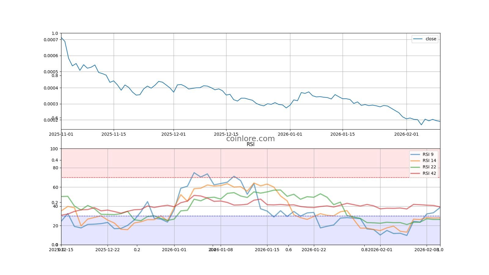 Toshi RSI indicator