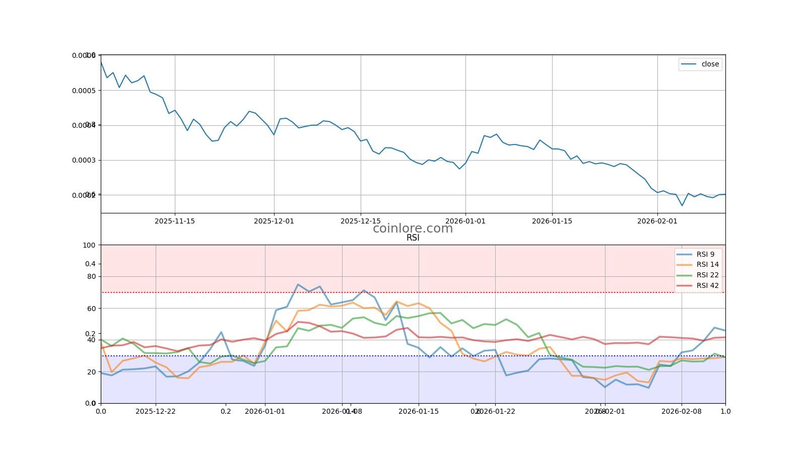 Toshi RSI indicator