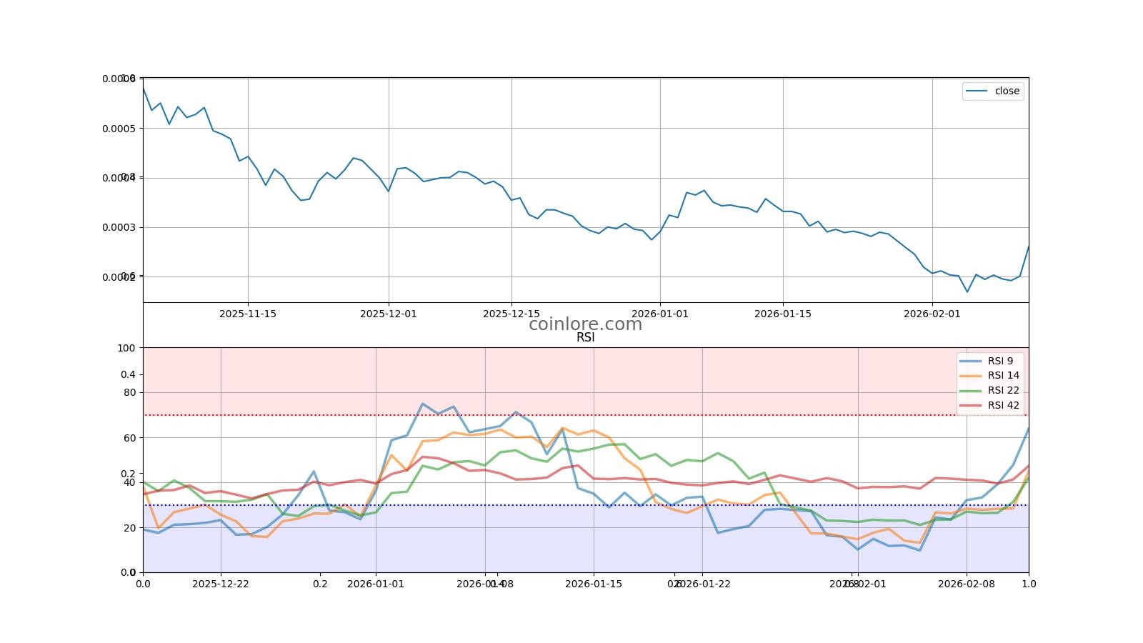 Toshi RSI indicator