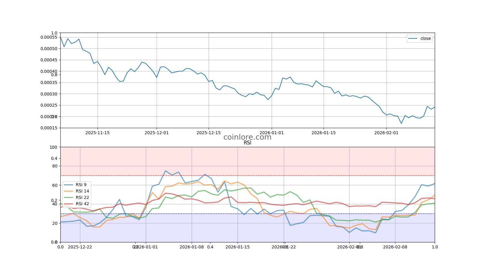 Toshi RSI indicator