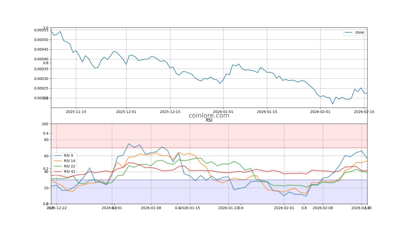 Toshi RSI indicator