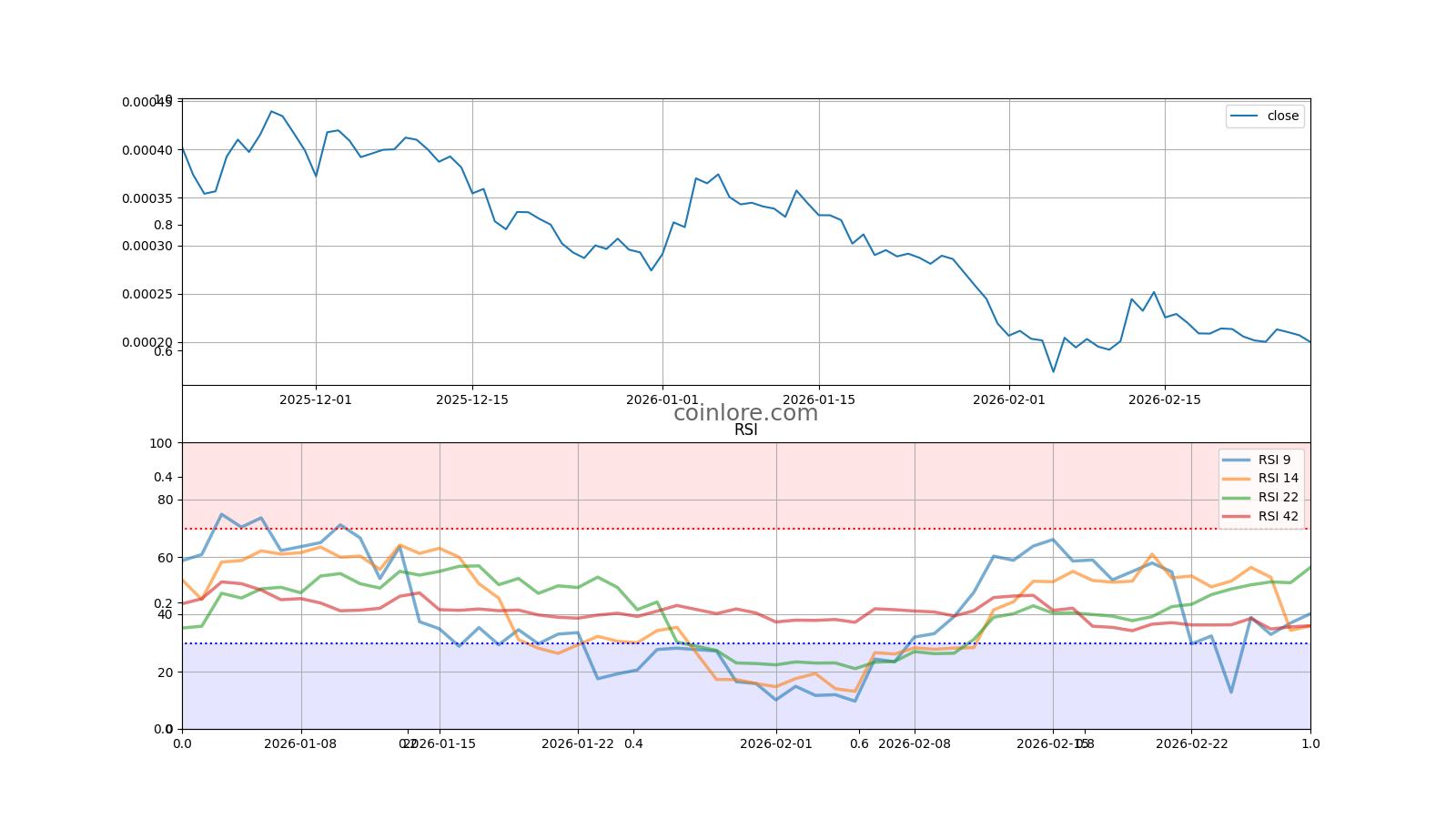 Toshi RSI indicator