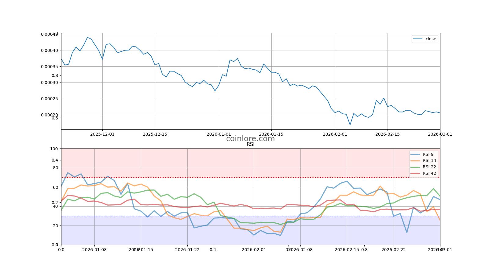 Toshi RSI indicator