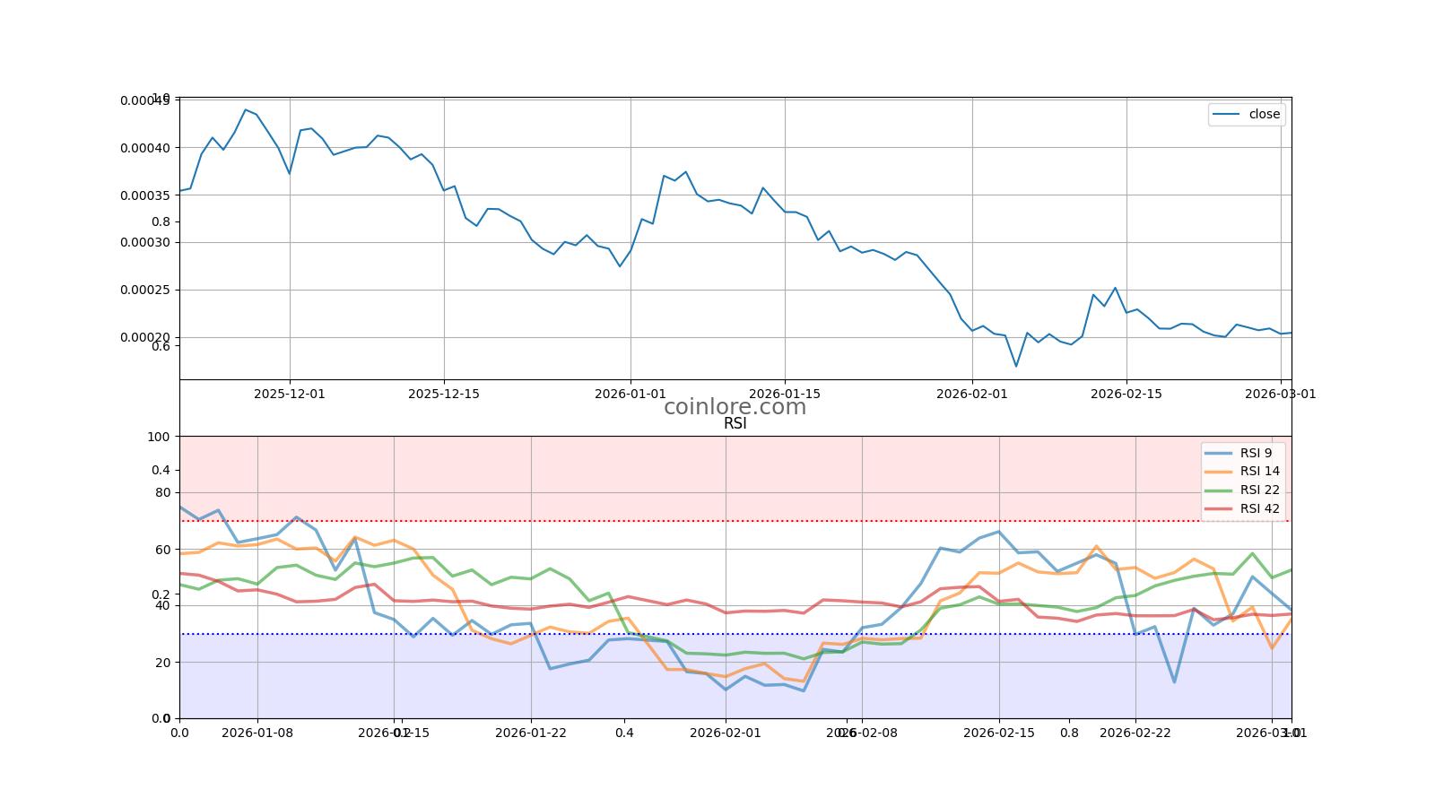 Toshi RSI indicator