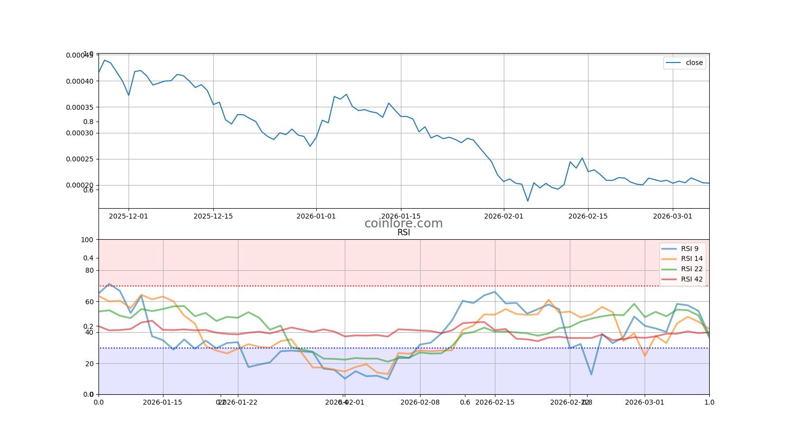 Toshi RSI indicator